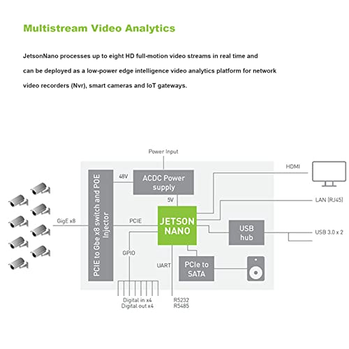 PRIZOM for Nano Core Module B01 4GB for AI Artificial Intelligence Recognition Core Board