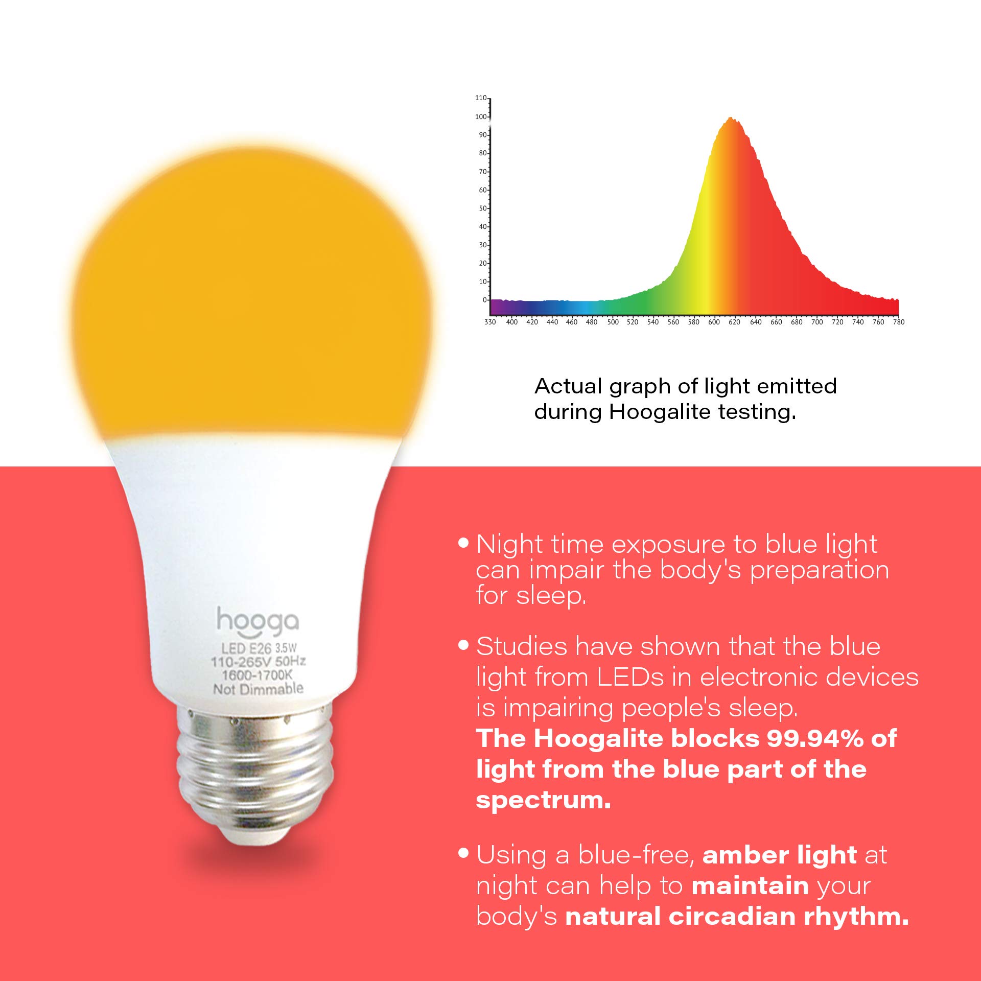 hooga Sleep Light Bulb, Blue Light Blocking Amber Night Light. 1600K Sleep Aid Emits Only 0.06% Blue Light for Healthy Sleep. Baby Nursery Light. 3.5W LED, 25W Replacement 2-Pack