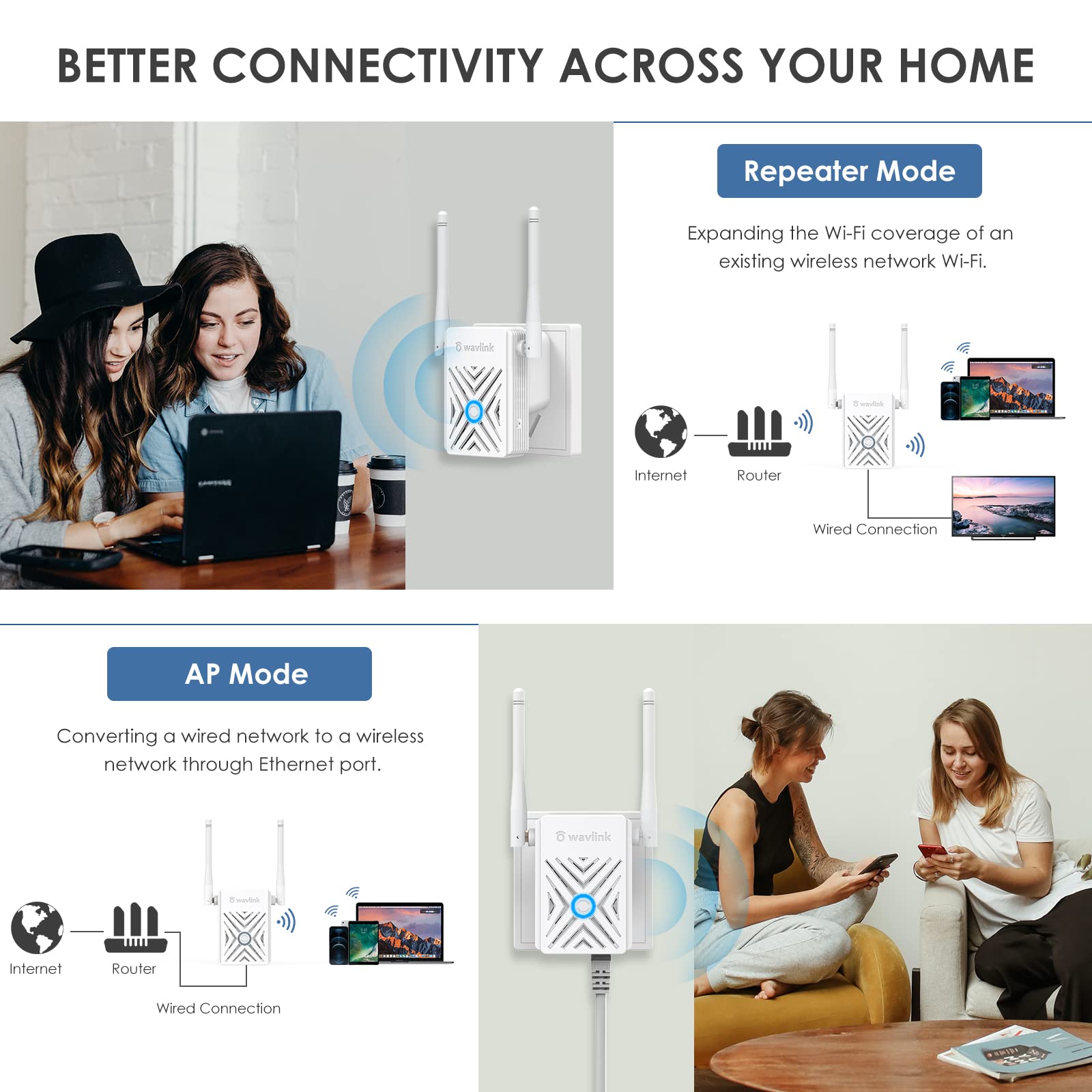 N300 Wi-Fi Range Extender -Wavlink Wireless Signal Booster and Access Point, Coverage Up to 1000 Sq.ft, Supports Repeater/Access Point Modes, 3dBi Antennas, Easy Setup,Single Band 2.4Ghz Only