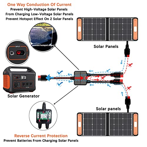 KarlKers Anderson Y Splitter High Power Pole Port Connector Combiner Cable with Reverse Current Protection Charge Portable Power Station Compatible with Goal Zero Jackery Anderson Powerpole Connector