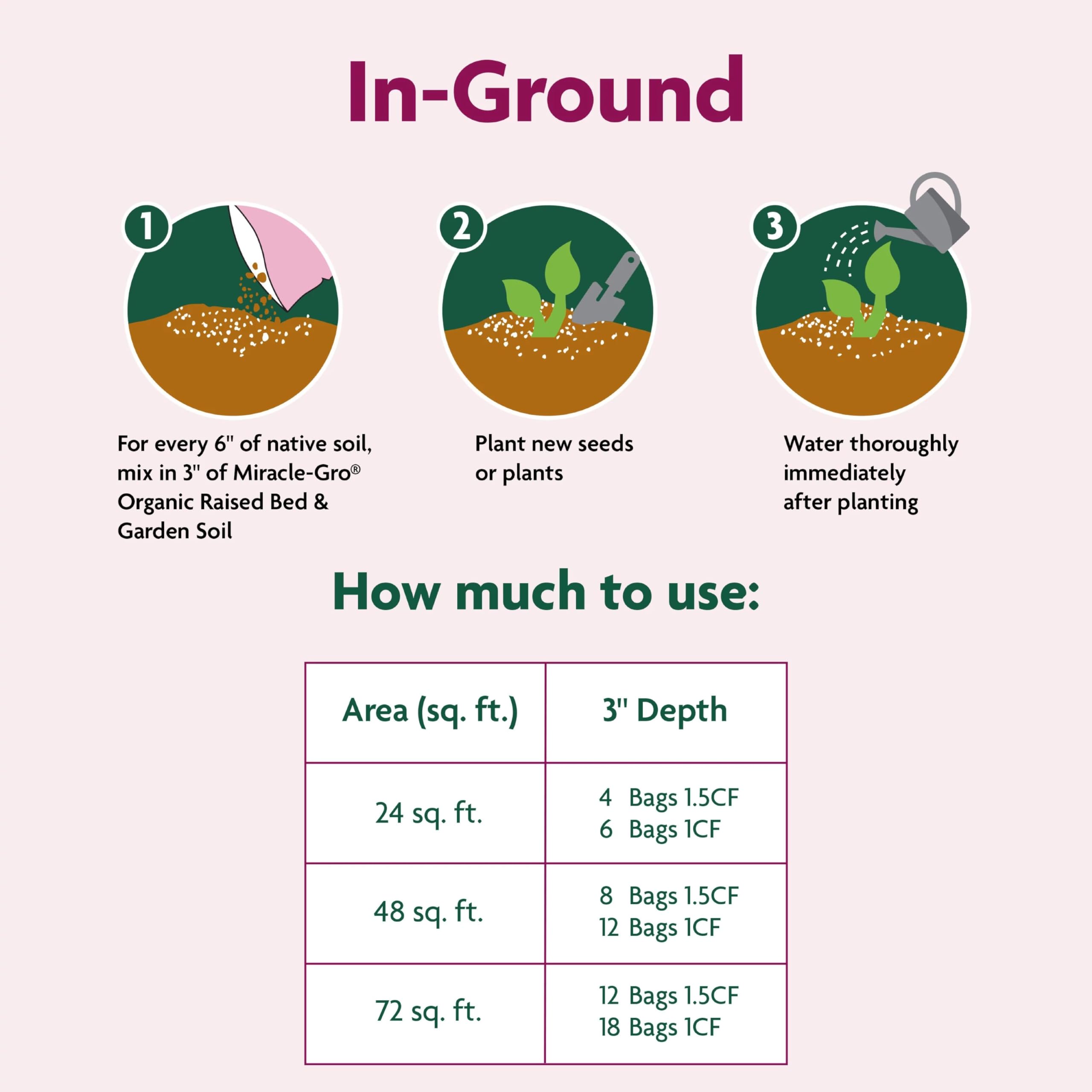 Miracle-Gro Organic Raised Bed & Garden Soil with Quick Release Natural Fertilizer, Peat Free, 1 cu. ft.