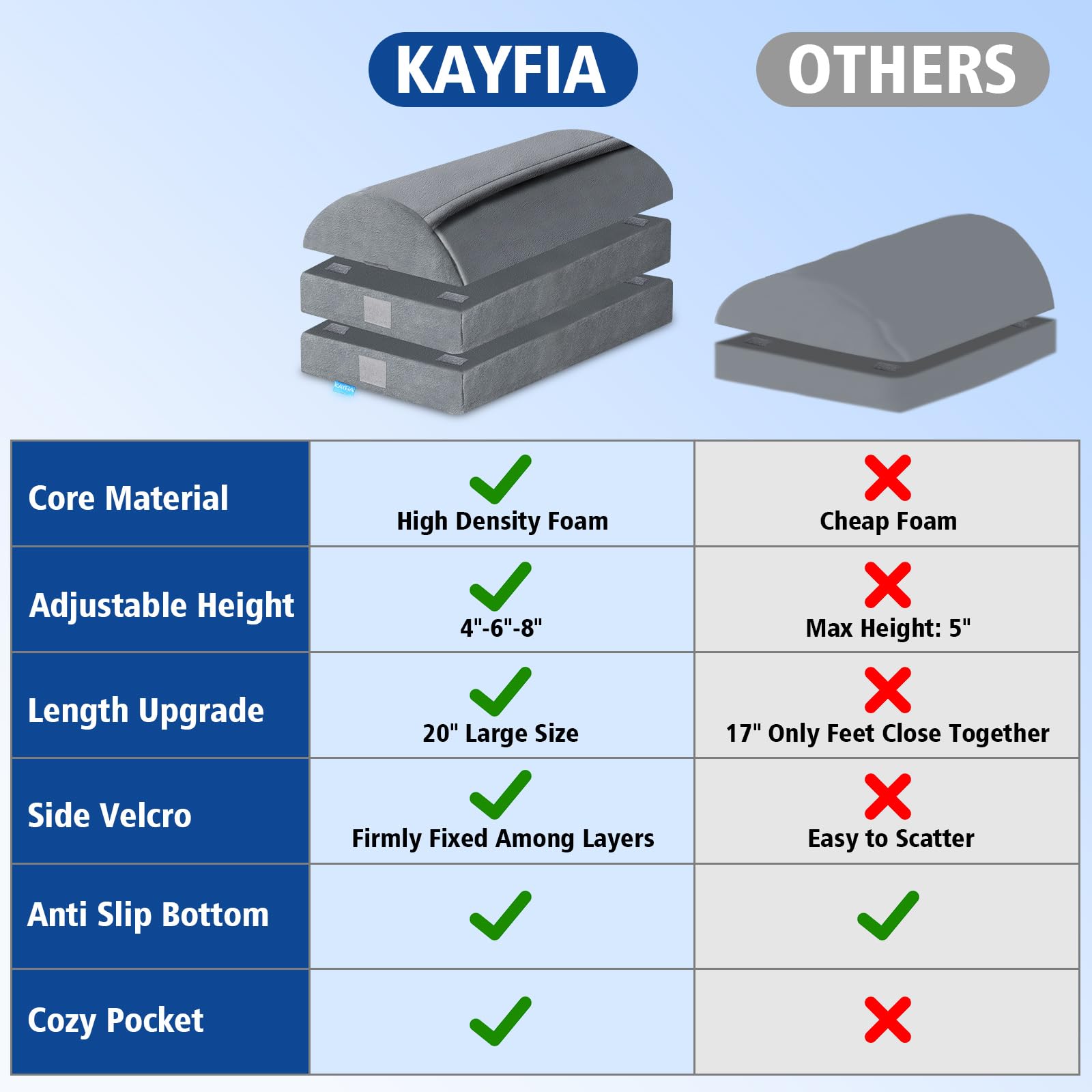 KAYFIA Foot Rest for Under Desk at Work XX-Large with 3 Adjustable Heights,Foot Stool with Supportive Gel-Infused Foam, Warmer Feet Pocket Footrest for Office Gaming Chair, for Leg Support -Gray