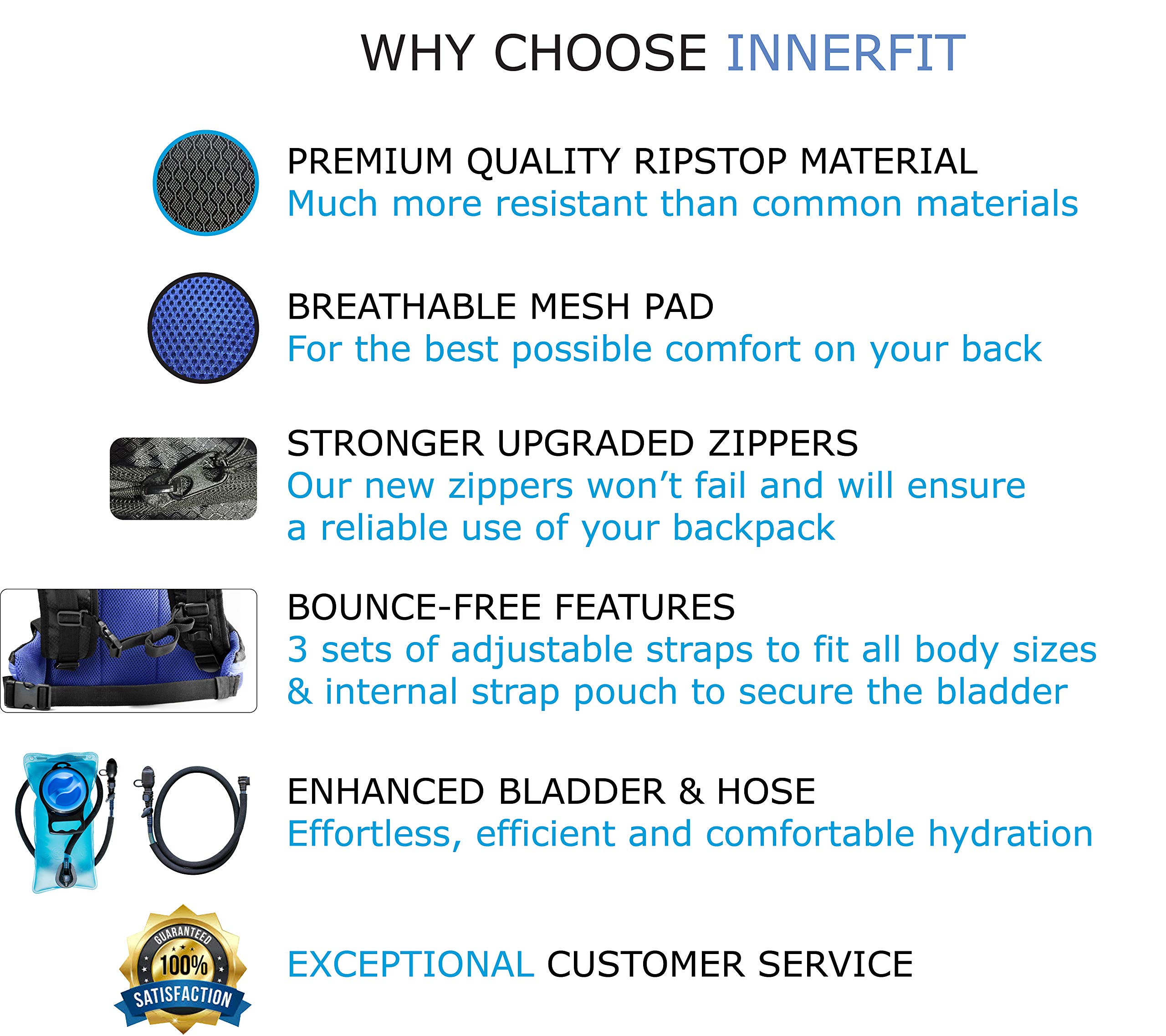 InnerFit Insulated Hydration Backpack and Water Bladder, Durable Camel Backpack Hydration Pack - Running, Hiking, Biking and Outdoor Activities - Lightweight Water Backpack (Turquoise)