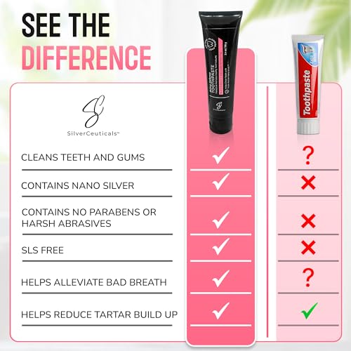 SilverCeuticals Toothpaste - Bubble Berry - Contains 25ppm Silver - Coral Calcium - Whitens - Kid Safe - Remineralizes - Whitening - Healthy Teeth & Gums - No Fluoride, SLS or Preservatives - 3.4oz
