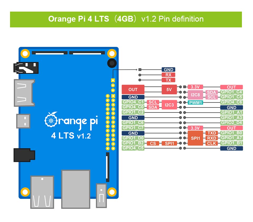 Orange Pi 4 LTS 4GB LPDDR4 Rockchip RK3399 Six Core ARMR 64 Bit with 16GB EMMC Flash, Single Board Computer Run Android, Ubuntu, Debian OS (Pi 4 LTS 4GB +16GB EMMC)