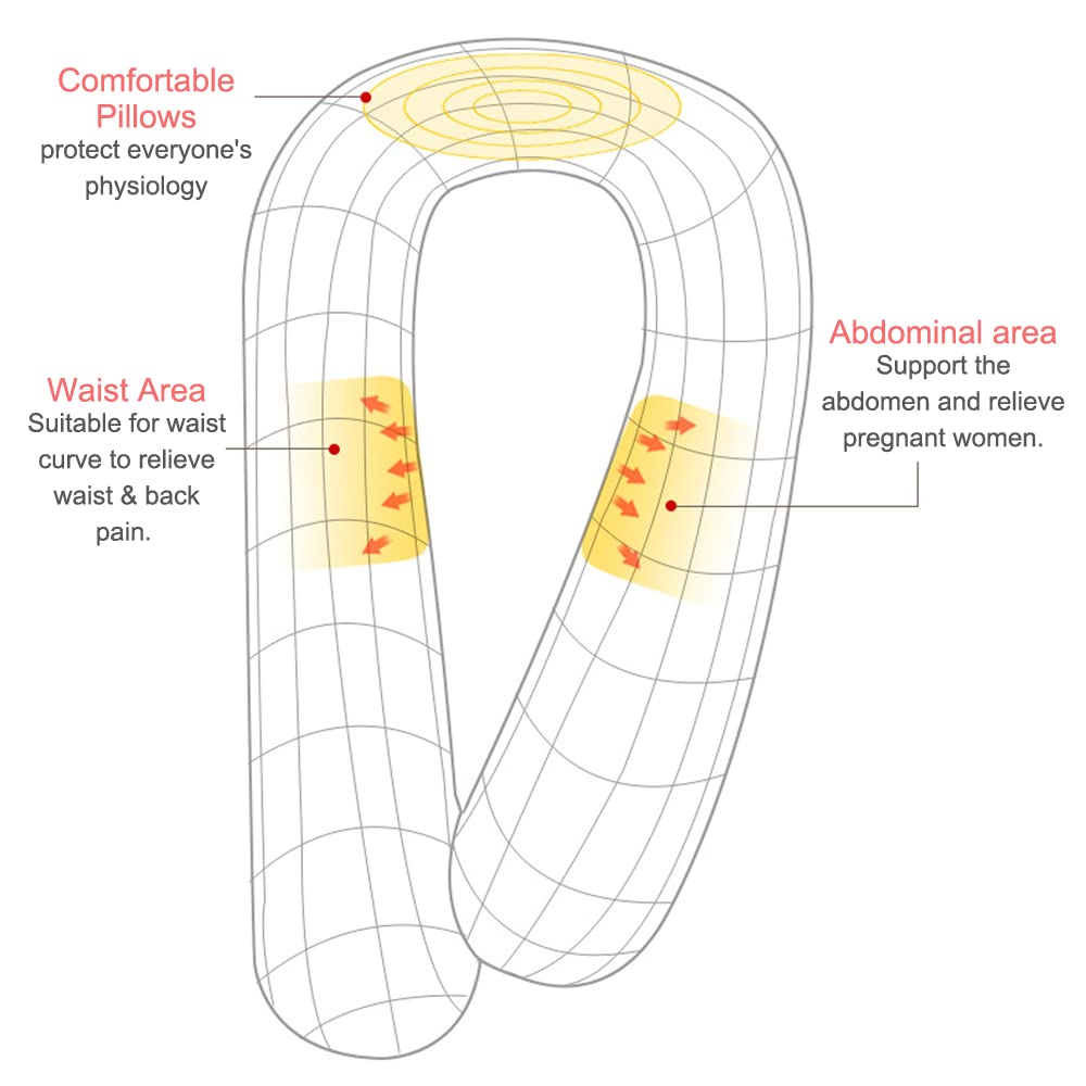 moxuan Pregnancy Pillows, Maternity Pillow for Pregnant Sleeping, U-Shape Pillow,Support Pillow, Pillow for Pregnancy