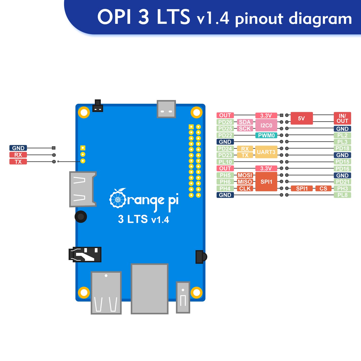 Orange Pi 3 LTS 2GB LPDDR3 Allwinner H6 Flash 4-Core 64 Bit with 8GB eMMC Flash Single Board Computer, Support Dual-Band WiFi and Bluetooth 5.0 Development Board (Pi 3 LTS+Case+Heat Sink+Power Supply)