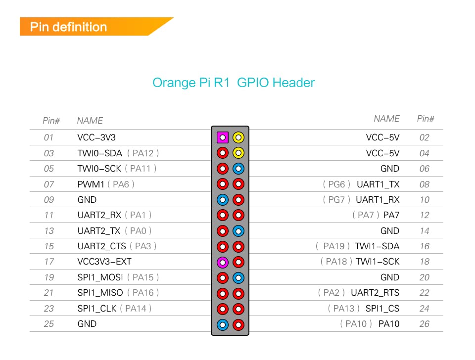 Orange Pi R1 512MB Allwinner H3 Quad Core Open Source Single Board Computer, Run Android, Ubuntu, Debian OS