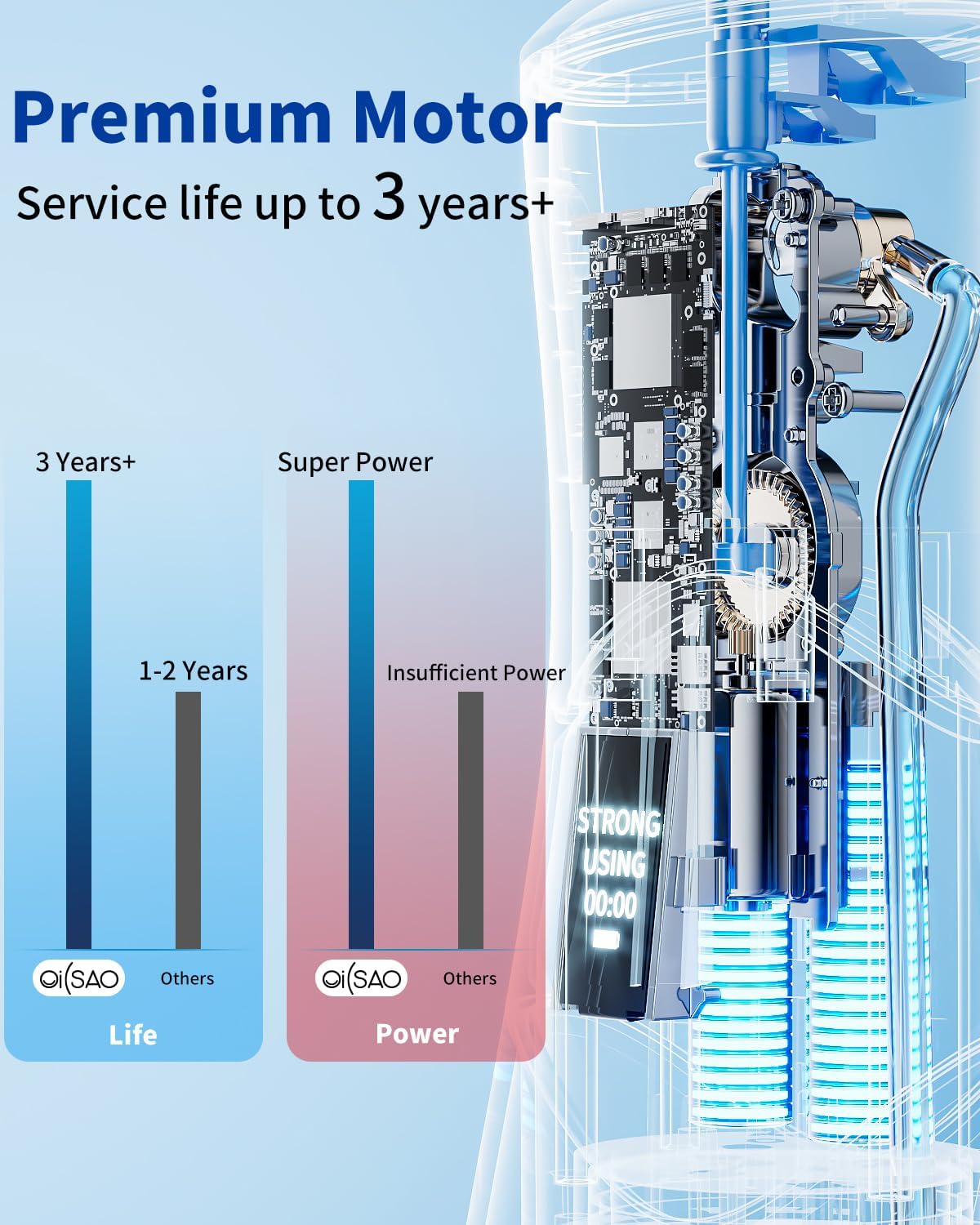 OILSAO Electric Toothbrush with Water Flosser,350ML Professional Flossing Toothbrush Electric Flosser Combo 2-in-1 Brushing & Flossing for Teeth Cleaning