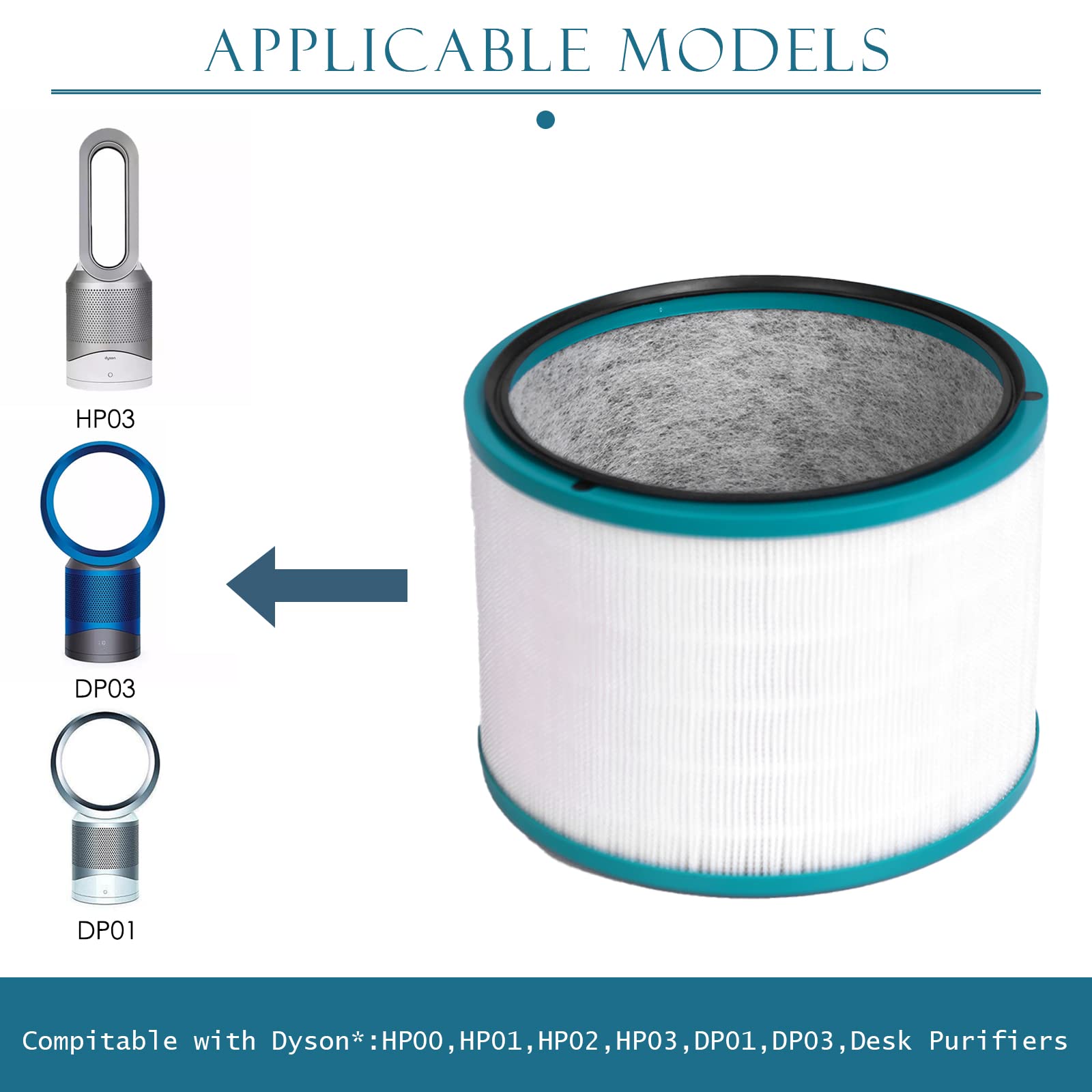LOTCDVOE Air Purifier Filter Replacement Compatible with Dyson HP00,HP01,HP02,HP03,DP01,DP03,Desk Purifiers - Premium HEPA Activated Carbon Part No. 968125-03 (White 2 Packs)
