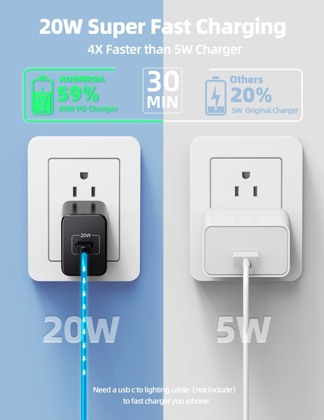 iPhone Super Fast Charger, 3 Pack 20W USB C Wall Charger with 3 Pack 6ft USB C to Lightning Quick Charging Cables, Compatible with iPhone 14/13/13Pro/12/12 Pro/Max/11/11Pro/XS/Max/XR/X/8/8Plus 1