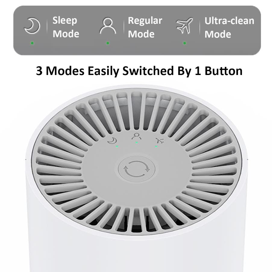 MICPANG Car Air Purifier Portable Air Purifier HEPA Filter Mini Personal Air Purifiers Ionizer Small Air Purifiers USB Air Cleaner For Bedroom, Home, Office, Desktop