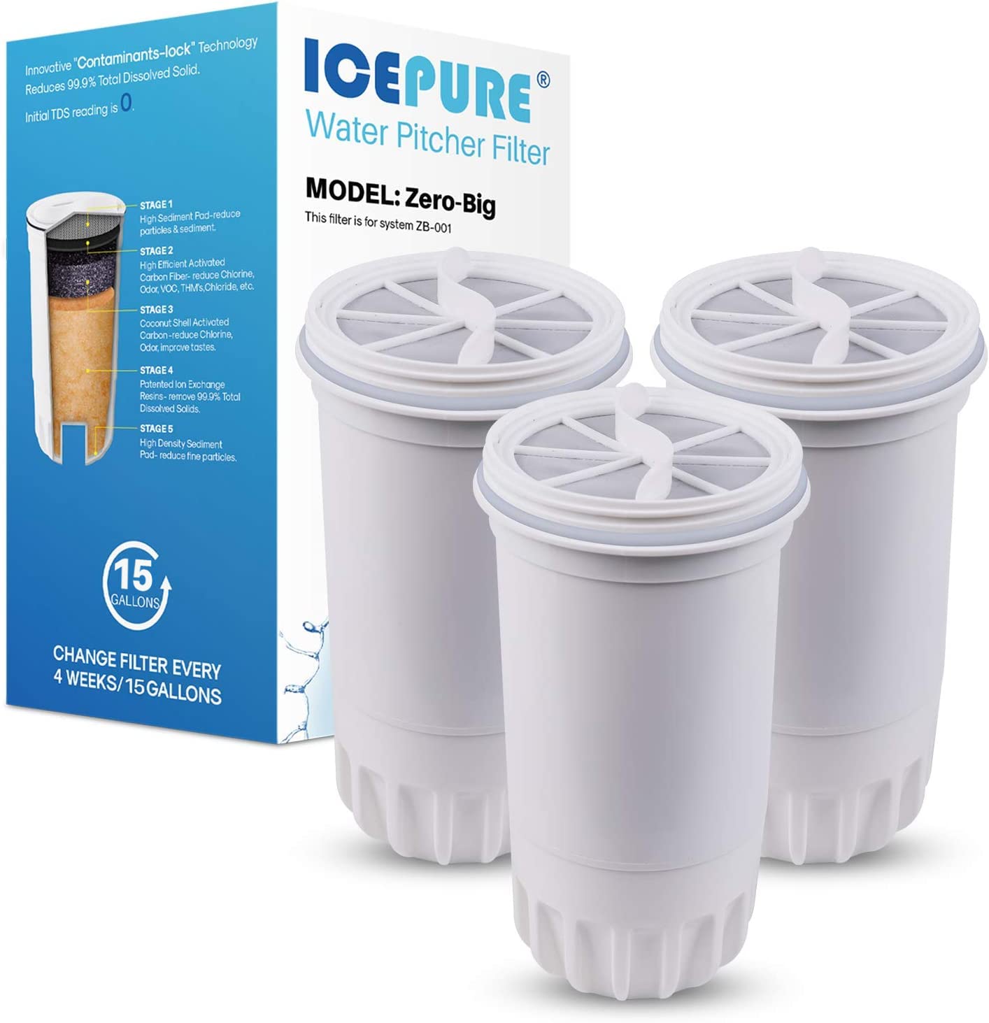 ICEPURE NSF53&42 5-Stage Pitcher Water filter, Replacement For ZR-001, ZR-003, ZR-017,ZP-007RP, ZD-013W, ZS-011RP, ZD-012RP,Pitchers and Dispensers Replacement [3 PACK]