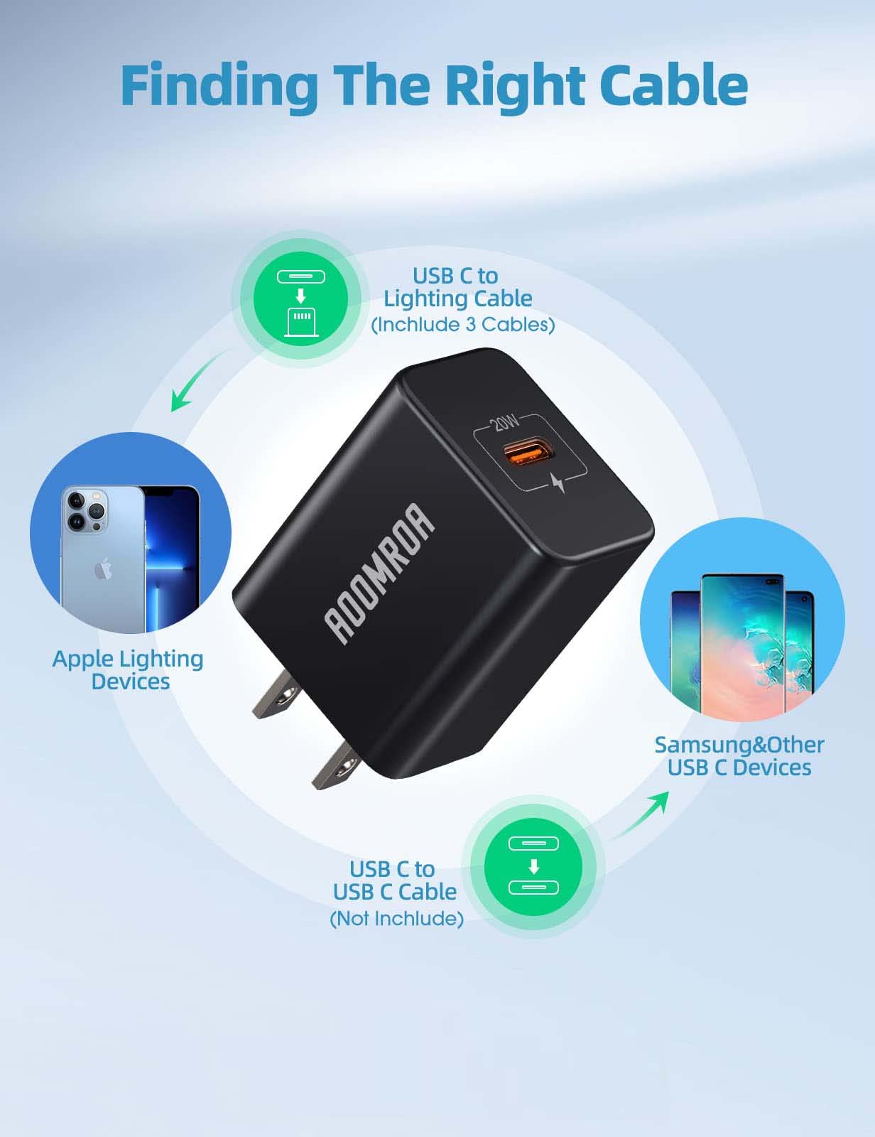 iPhone Super Fast Charger, 3 Pack 20W USB C Wall Charger with 3 Pack 6ft USB C to Lightning Quick Charging Cables, Compatible with iPhone 14/13/13Pro/12/12 Pro/Max/11/11Pro/XS/Max/XR/X/8/8Plus 1