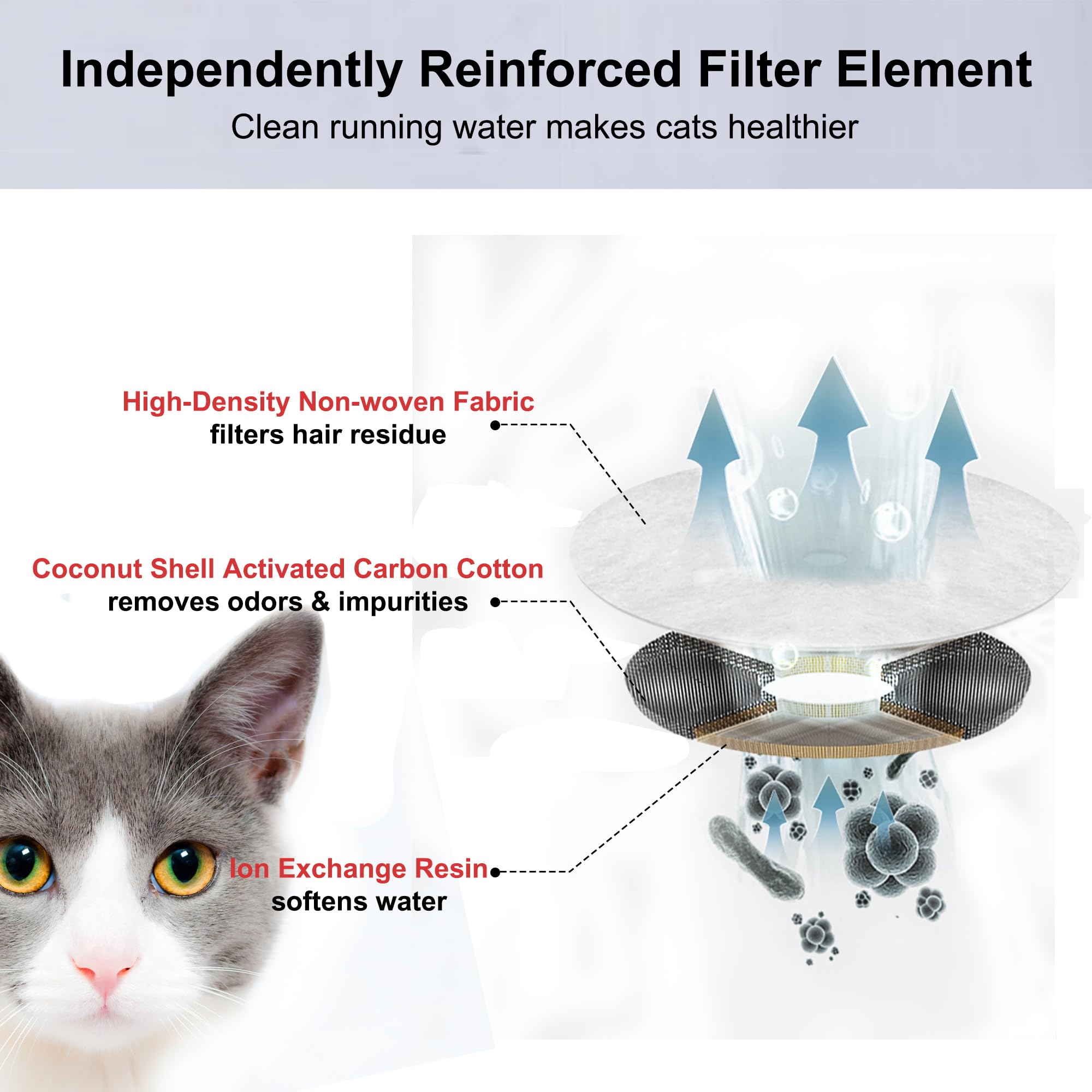 HTRainPets 6-Piece Pet Water Fountain Replacement Filters Set for 88oz/2.6L Automatic Pet Fountain Cat Water Fountain Dog Water Dispenser