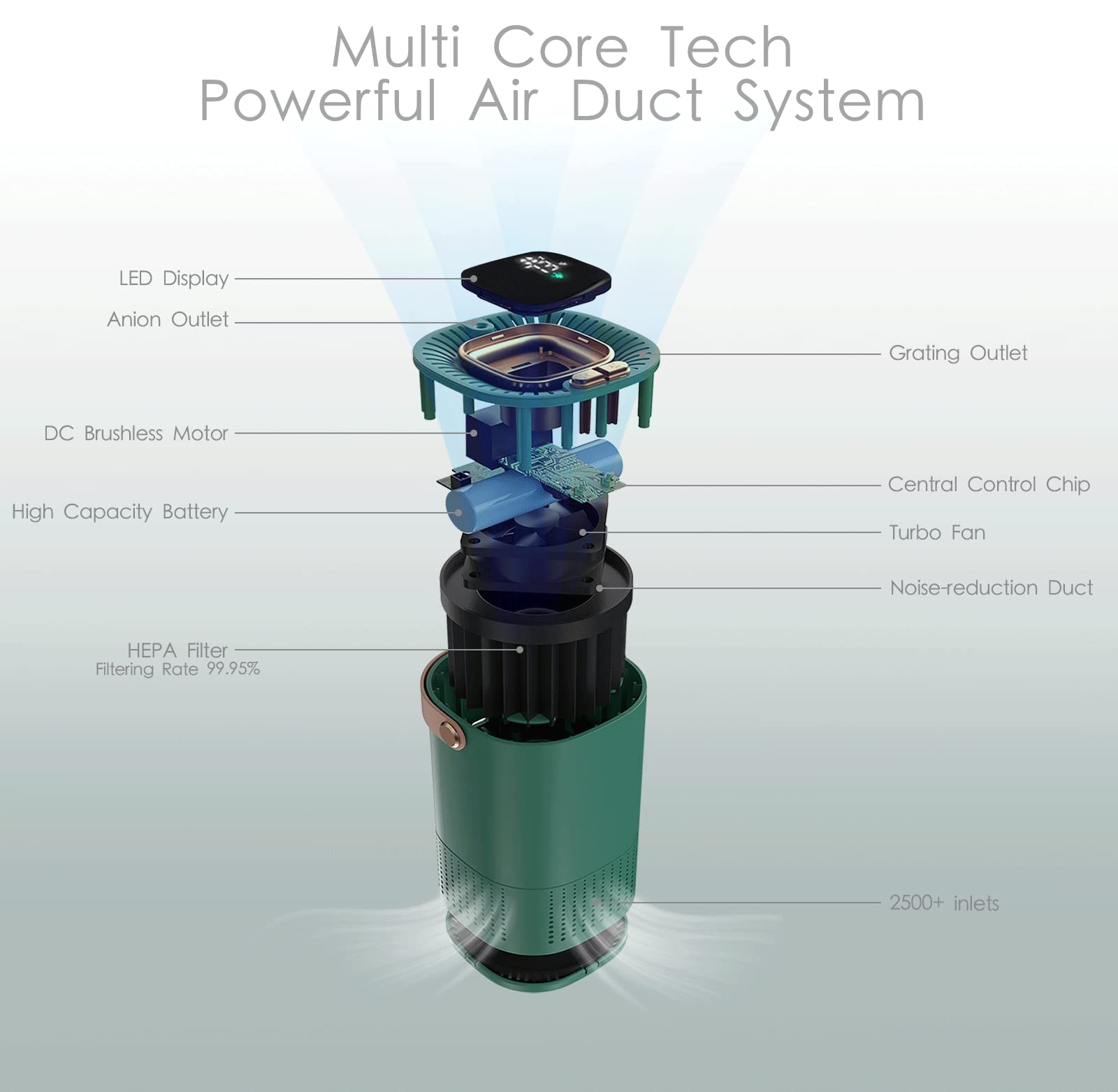 Mini Quiet Air Purifier - Portable and Cute Desk Air Purifier for Dorm, Office, Travel, Car, Classroom, Bedroom, White