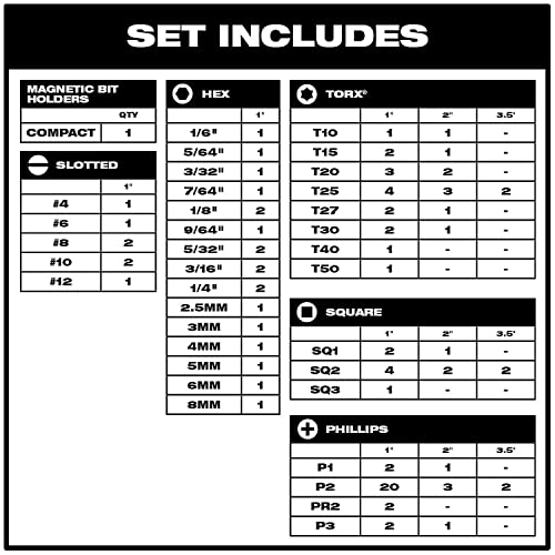 Milwaukee Impact Driver Bit Set (99 PC./P.)