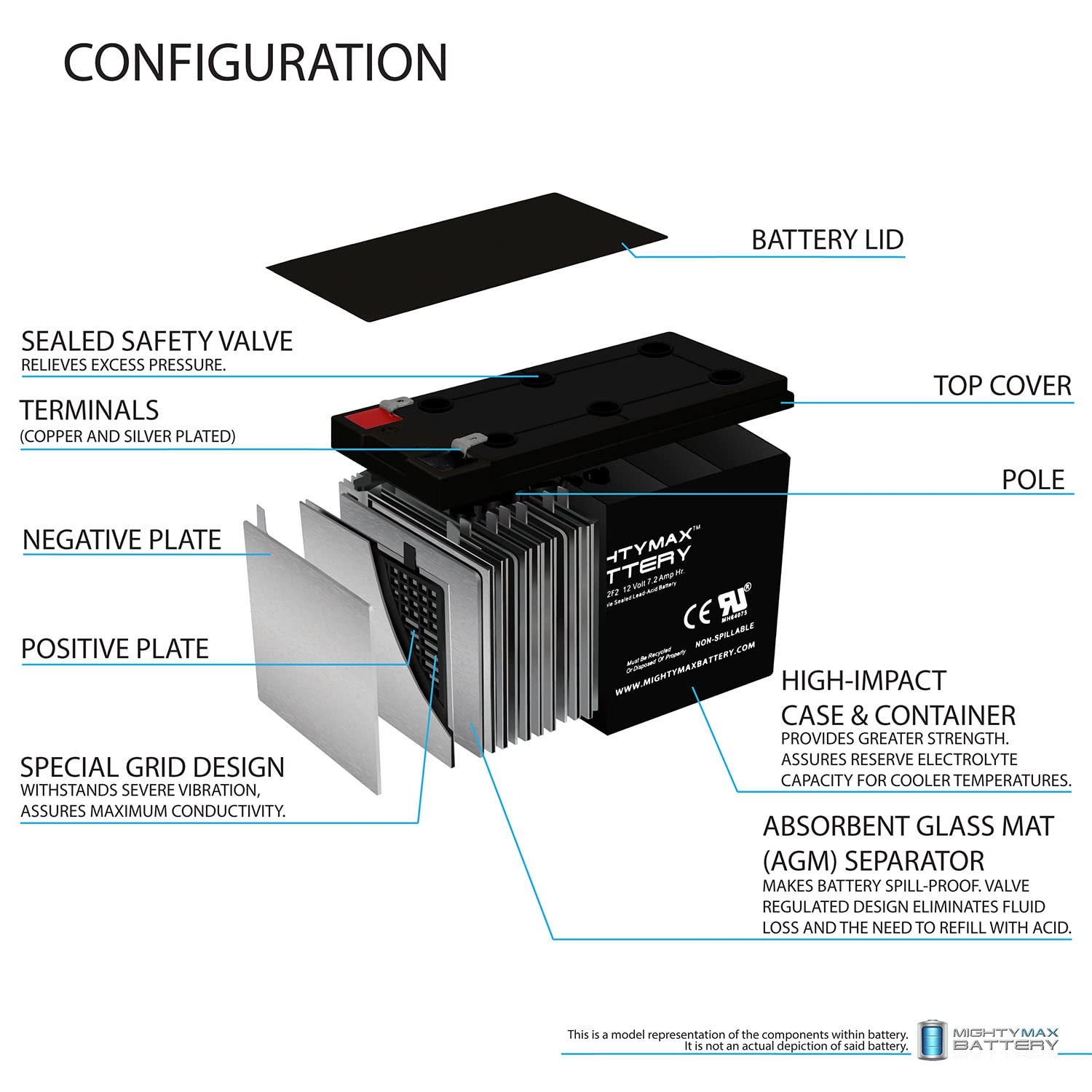 Mighty Max Battery 12V 7Ah F2 Replacement Battery for Mighty Mule Gate Opener FM500