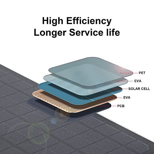 Mini Solar Panel,5V 6W USB Monocrystalline Solar Panel Charger,Waterproof Solar Charger with Built-in Voltage Stabilization System for Smart Phone,Power Bank and GPS Unit
