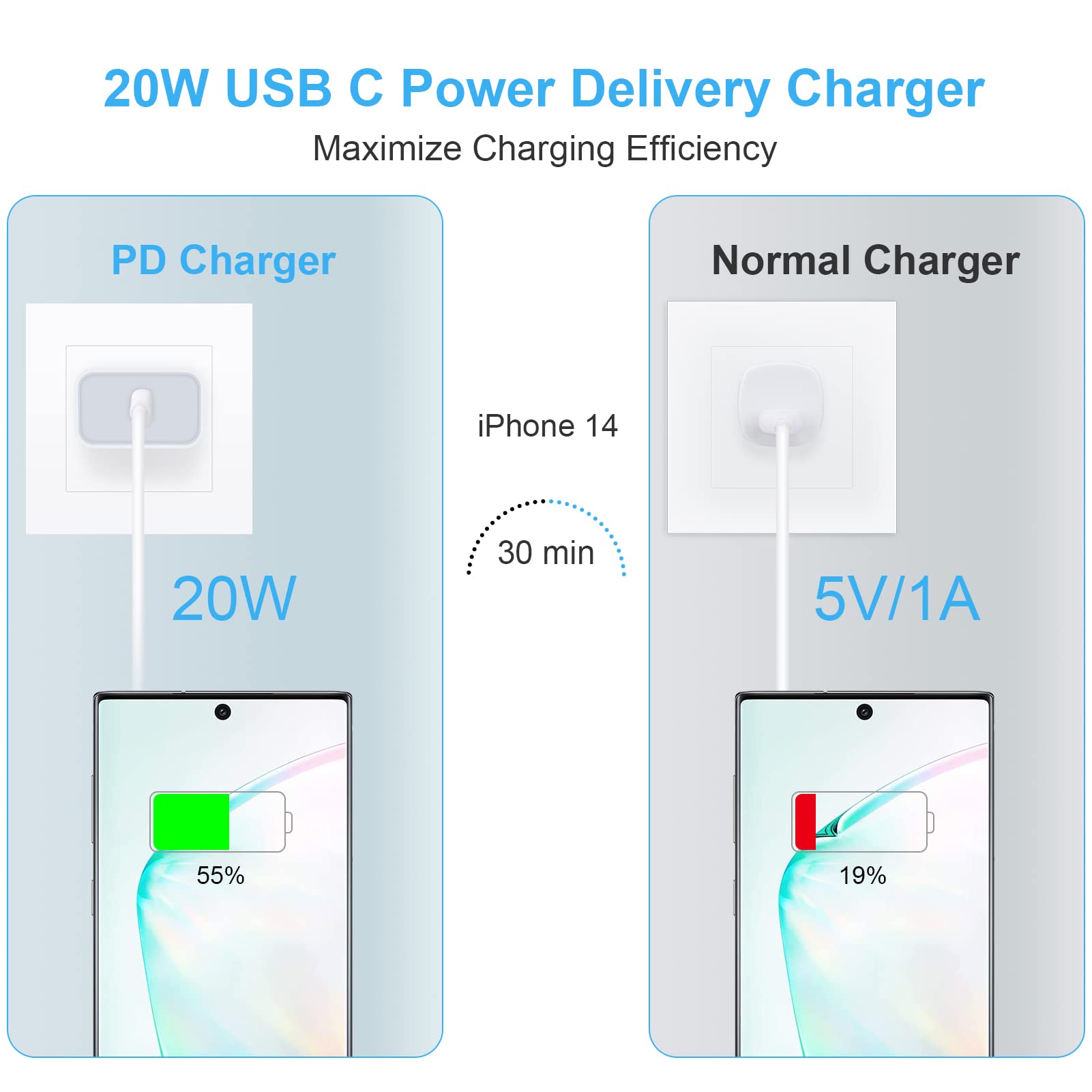 iPhone Fast Charger Block [2 Pack] USB C Wall Charger PD Power Adapter for iPhone 15 Pro/15 Pro Max/15/15 Plus/14 Pro/13/12/11/Pro/Max/Mini/SE/XS/XR, Samsung Galaxy S24 A15 A14 5G A13, Pixel 8 Pro/7a