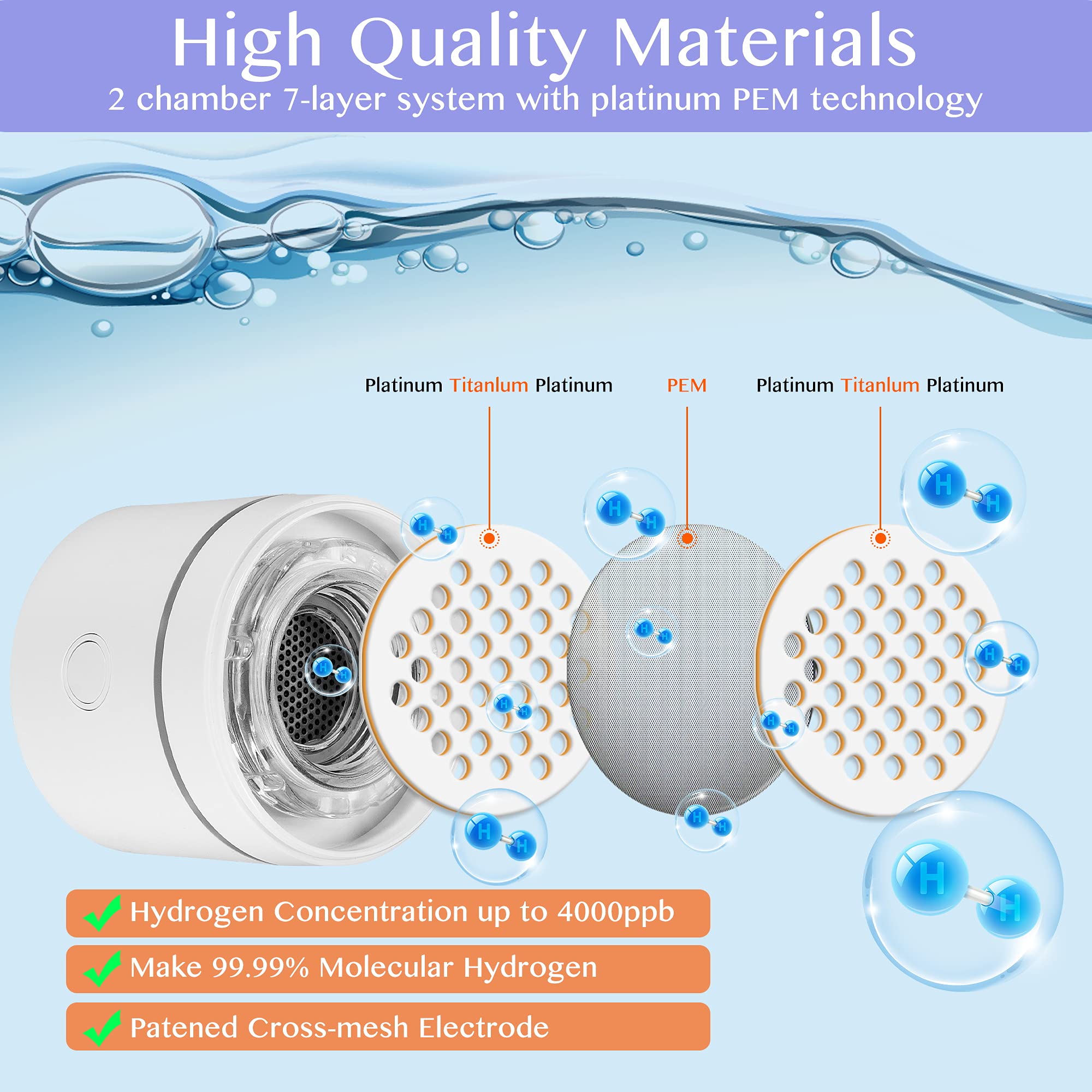 Level Up Way - Premium Hydrogen Water Bottle Generator β Up to 4000 PPB β SPE PEM Dupont US - Healthy Life