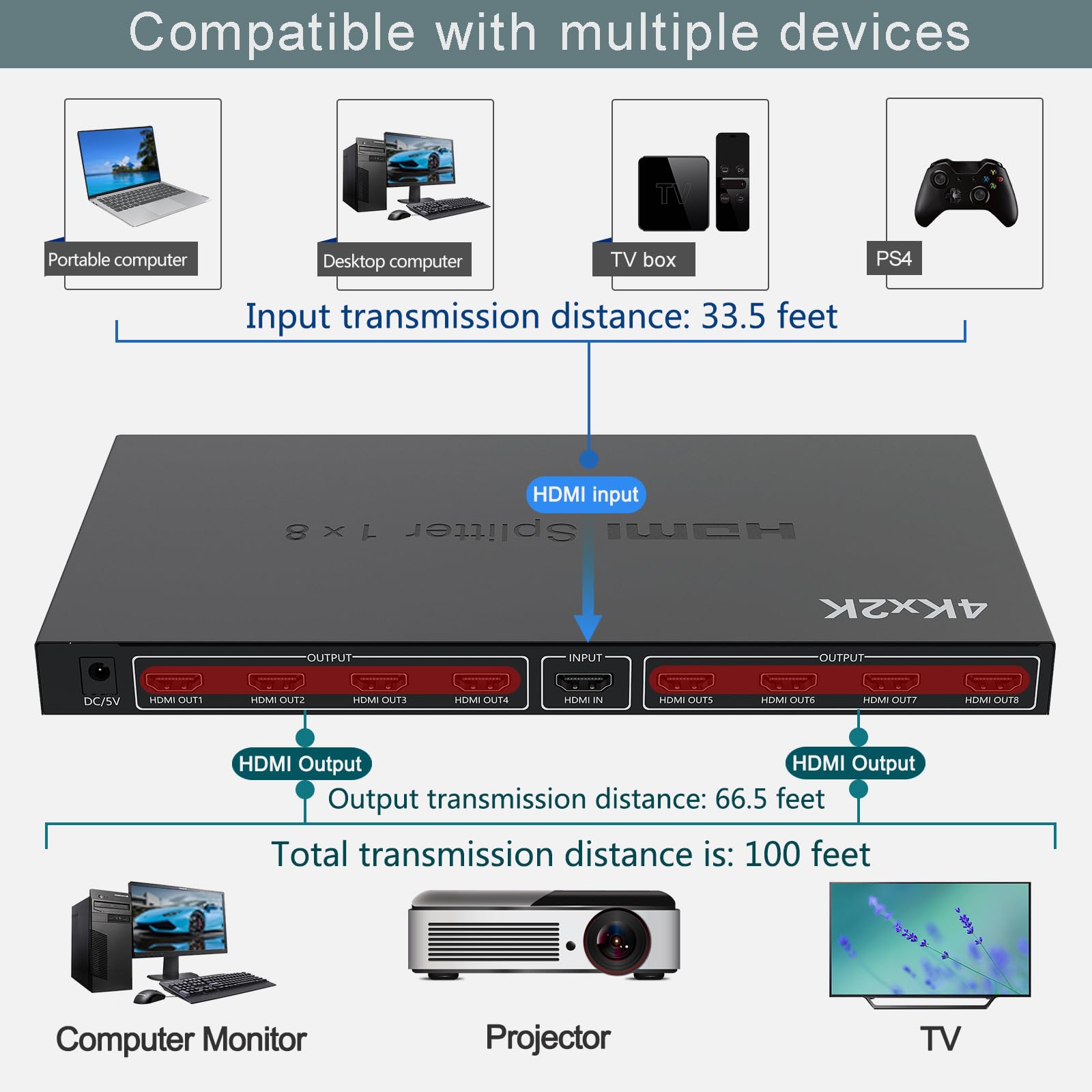 HDMI Splitter 1 Into 8 Out with HDMI Splitter 1 Into 4 Out, Splitter for Multi-Display, 8-Port/4-Port Flexibility. Supports 4K Ultra HD and 3D Technology, Suitable for Many Occasions.