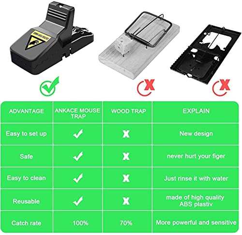 Mouse Traps, Mice Traps for House, Small Mice Trap Indoor Quick Effective Sanitary, Mice Snap Trap, Safe Mousetrap Catcher for Family and Pet - 6 Pack (6)