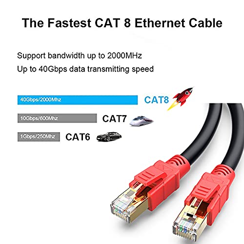 Mopfxt Cat 8 Outdoor Ethernet Cable 300 ft, Shielded 26AWG 40Gbps 2000Mhz SFTP, Heavy Duty High Speed Cat8 Outdoor Ethernet LAN Network RJ45 Cable- in Wall, Weatherproof for Router, Modem, Gaming