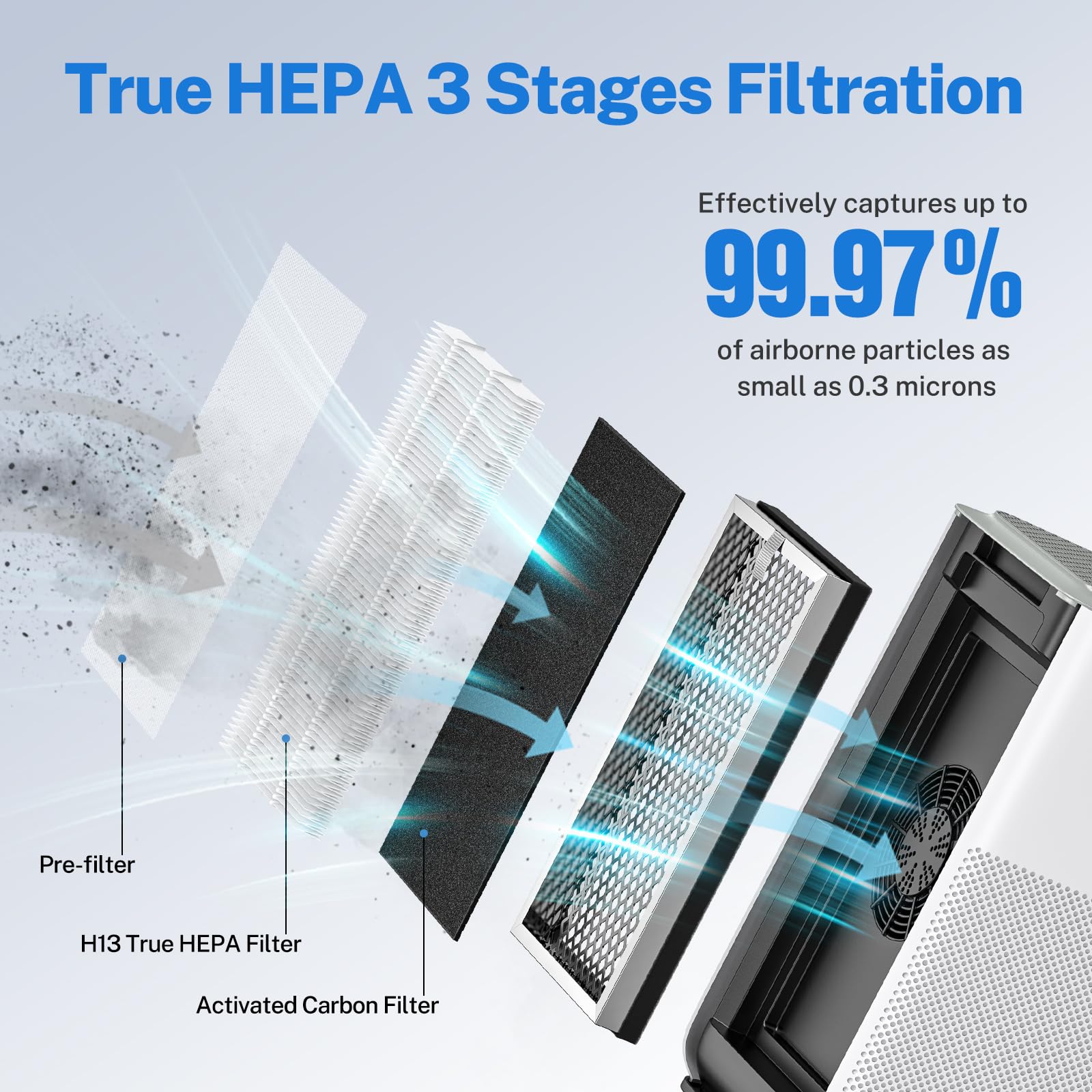 MESTICA Air Purifier Replacement Filter for MA#15, Compatible with MA#15 Air Purifier, 3 in 1 Integration of Pre-Filter, High Efficiency H13 True HEPA and Activated Carbon, 4-Pack