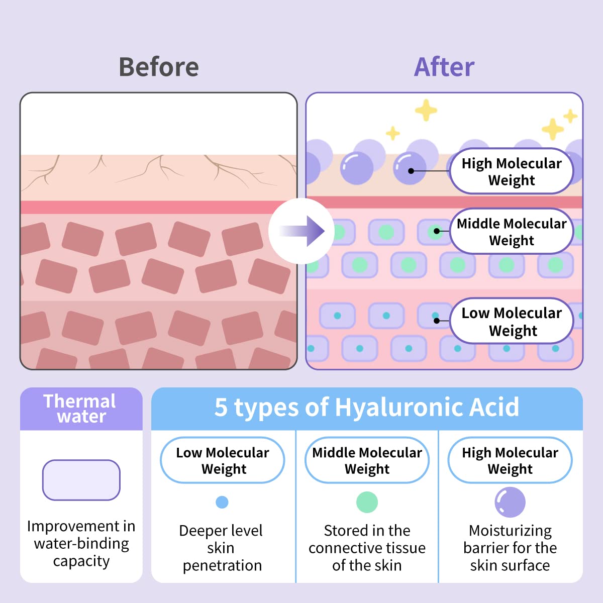numbuzin No.2 Thermal Water 89% Mineral Toner, 6.76 fl.oz / 200ml | Inner Drying, Cakey Makeup, Moisturizing, Thermal Water 89%, Niacinamide