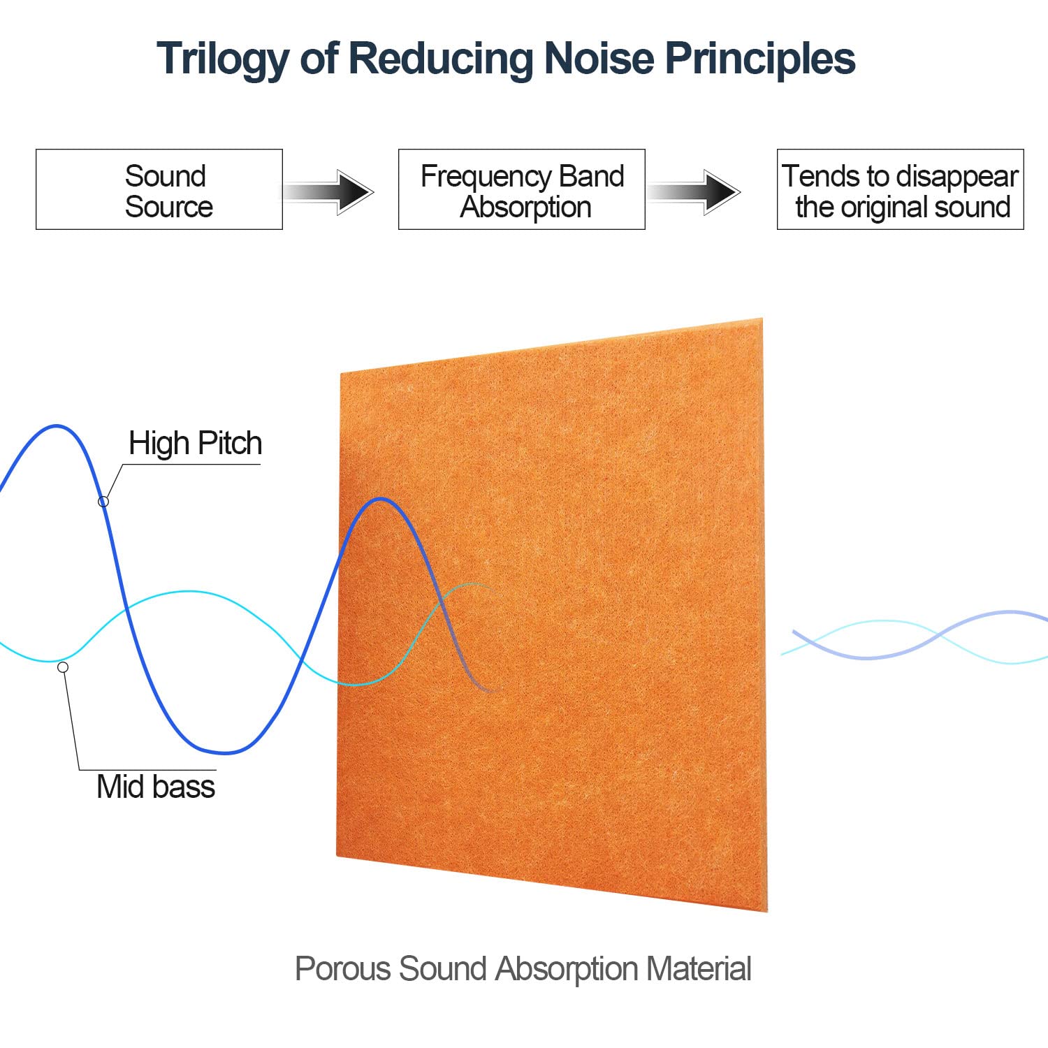 JBER Professional Acoustic Foam Panels, Sound Proof Padding Soundproofing Absorption Panel, 12" x 12" x 0.4" High Density Beveled Edge Wall Tiles for Acoustic Treatment -12 Pack Orange