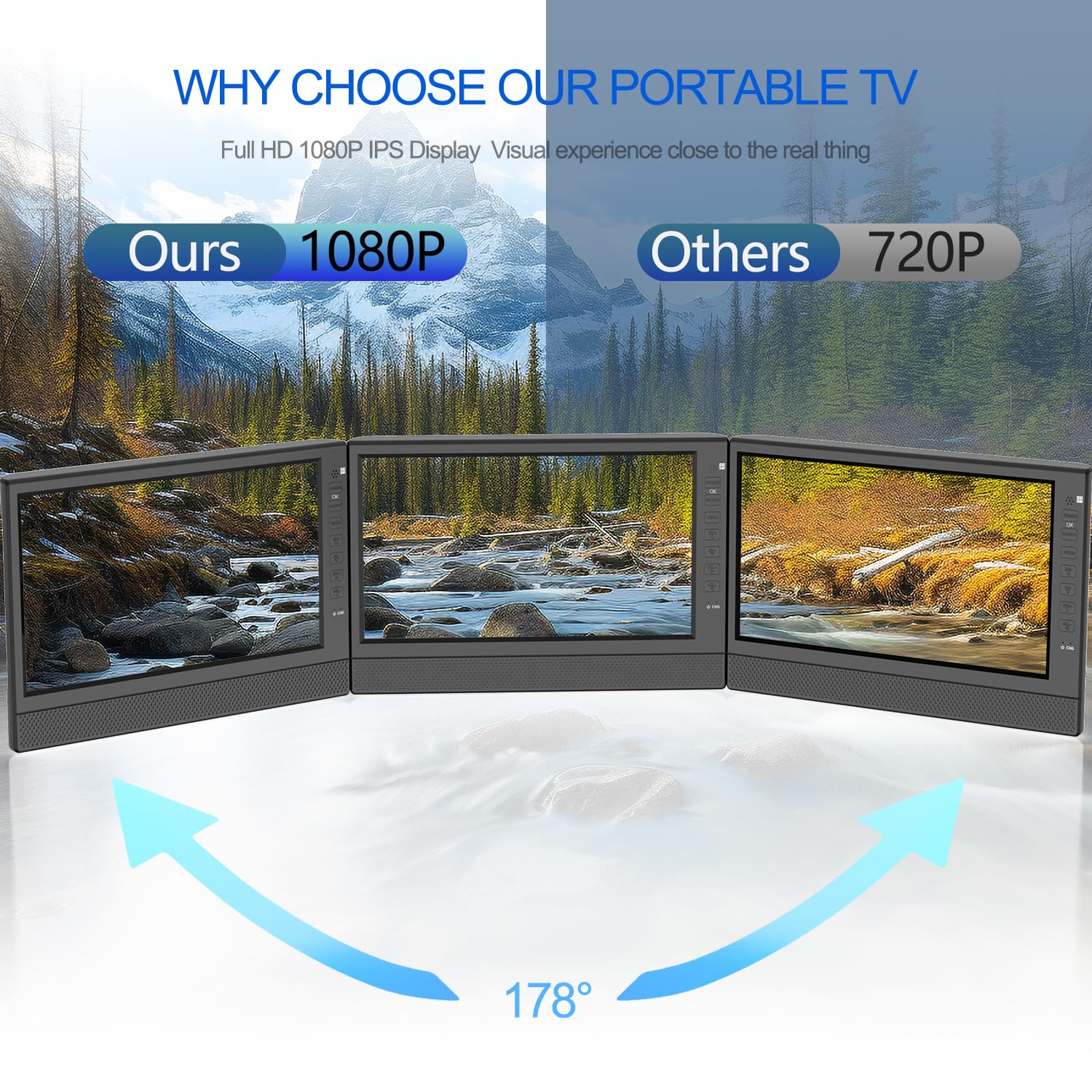Jexiop 10.1inch Portable TV,IPS 720P Screen TV with Antenna and Digital ATSC Tuner,HDMI USB Port,12 Volt Charger Cable/AC Power,Mini TV for Caravan and Kitchen