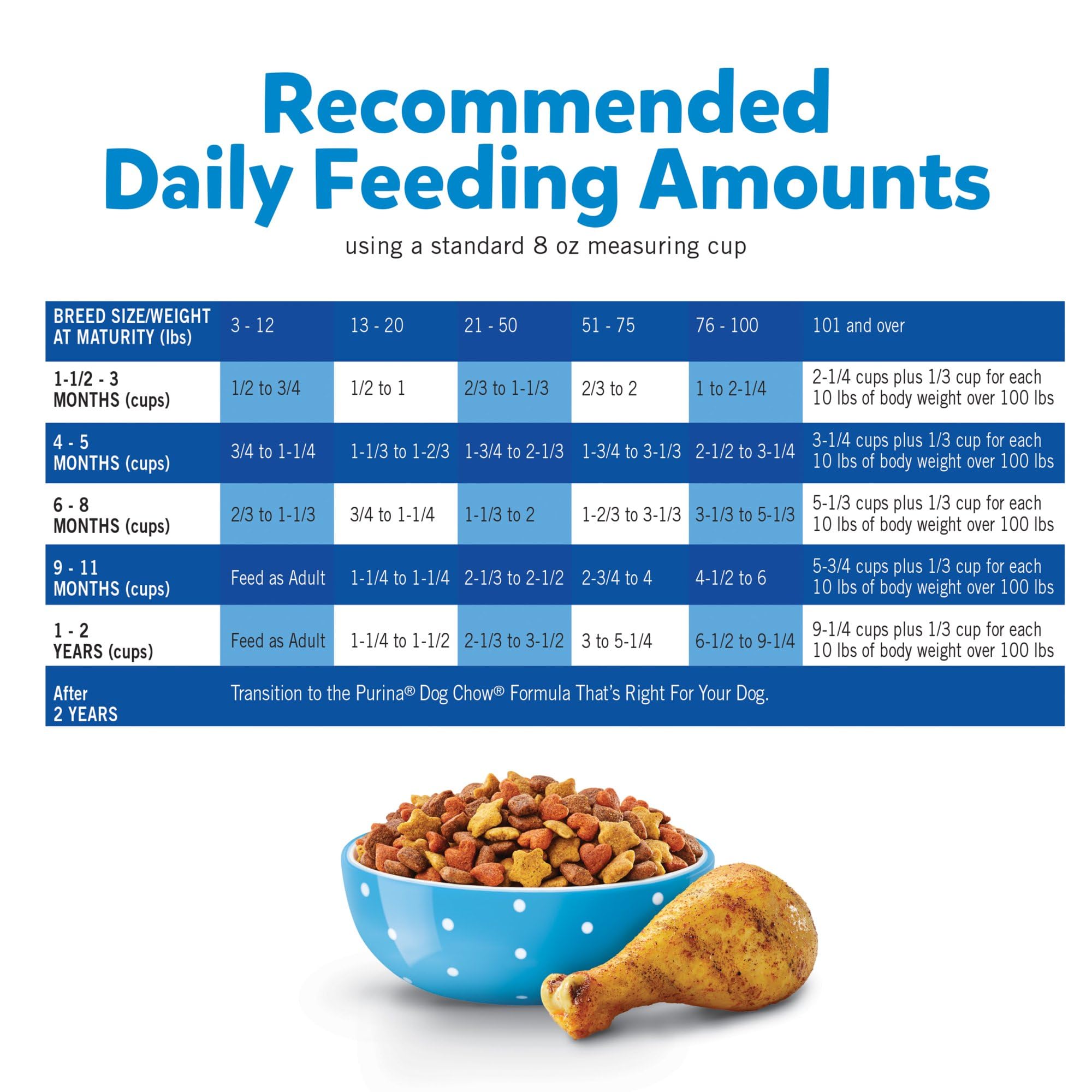 REUSSIR Complete Dry Dog Food, High Protein with Farm-Raised Real Chicken, 15 Lb Bag, 100% Complete & Balanced Diet