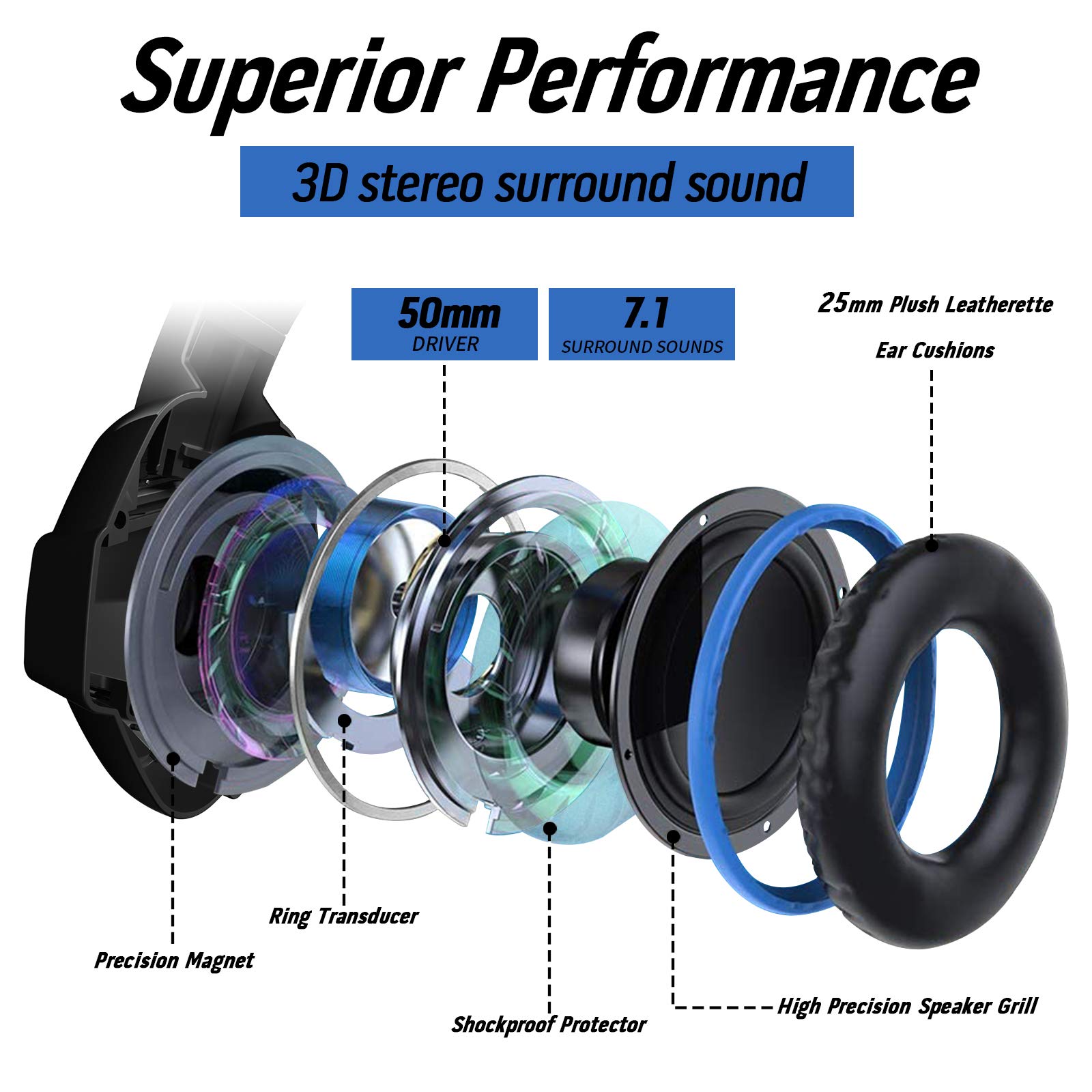 JINDUN PS4 Gaming Headset Xbox One Headset with 7.1 Stereo Surround Sound Noise Canceling Over Ear Headphones with Mic PC Headset 50mm Drivers Compatible with Xbox One/Switch/PC/PS3/Mac/Laptop