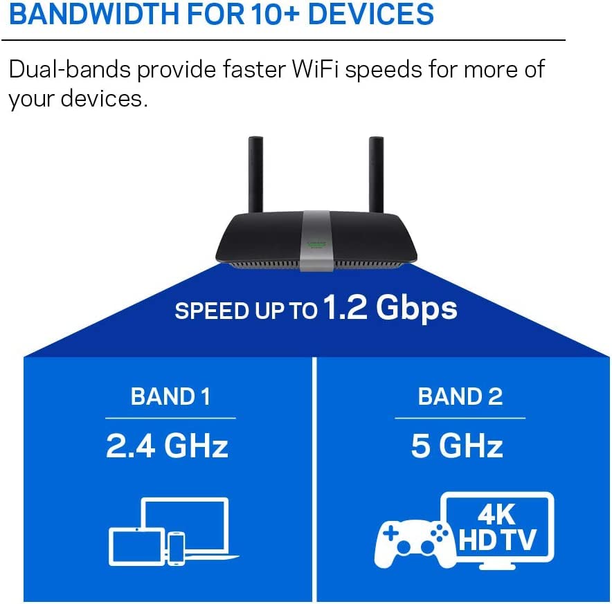 Linksys Max-Stream WiFi 5 Router, Dual-Band, 1,000 Sq. ft Coverage, with Parent Control, Up to 10+ Devices, Speeds up to (AC1200) 1.2Gbps - EA6350-4B