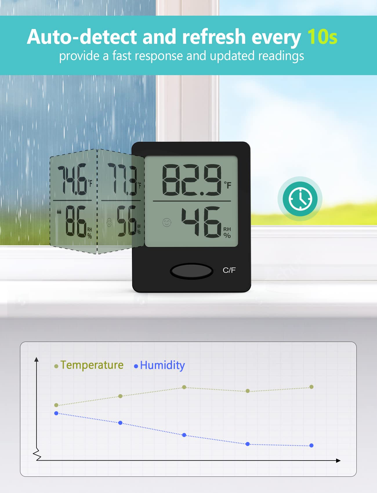 Musicera Mini Digital Hygrometer Thermometer, Room Temperature Humidity Gauge, LCD Display Temperature and Humidity Monitor