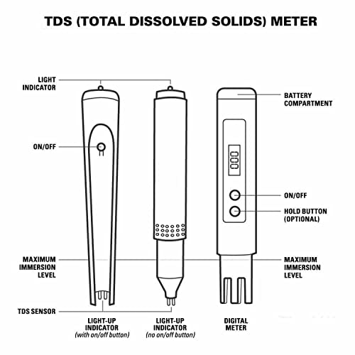 sainio Digital TDS Meter for Water Testing bets Quality, Total dissolved Solids (tds) Meter, Water tds Meter