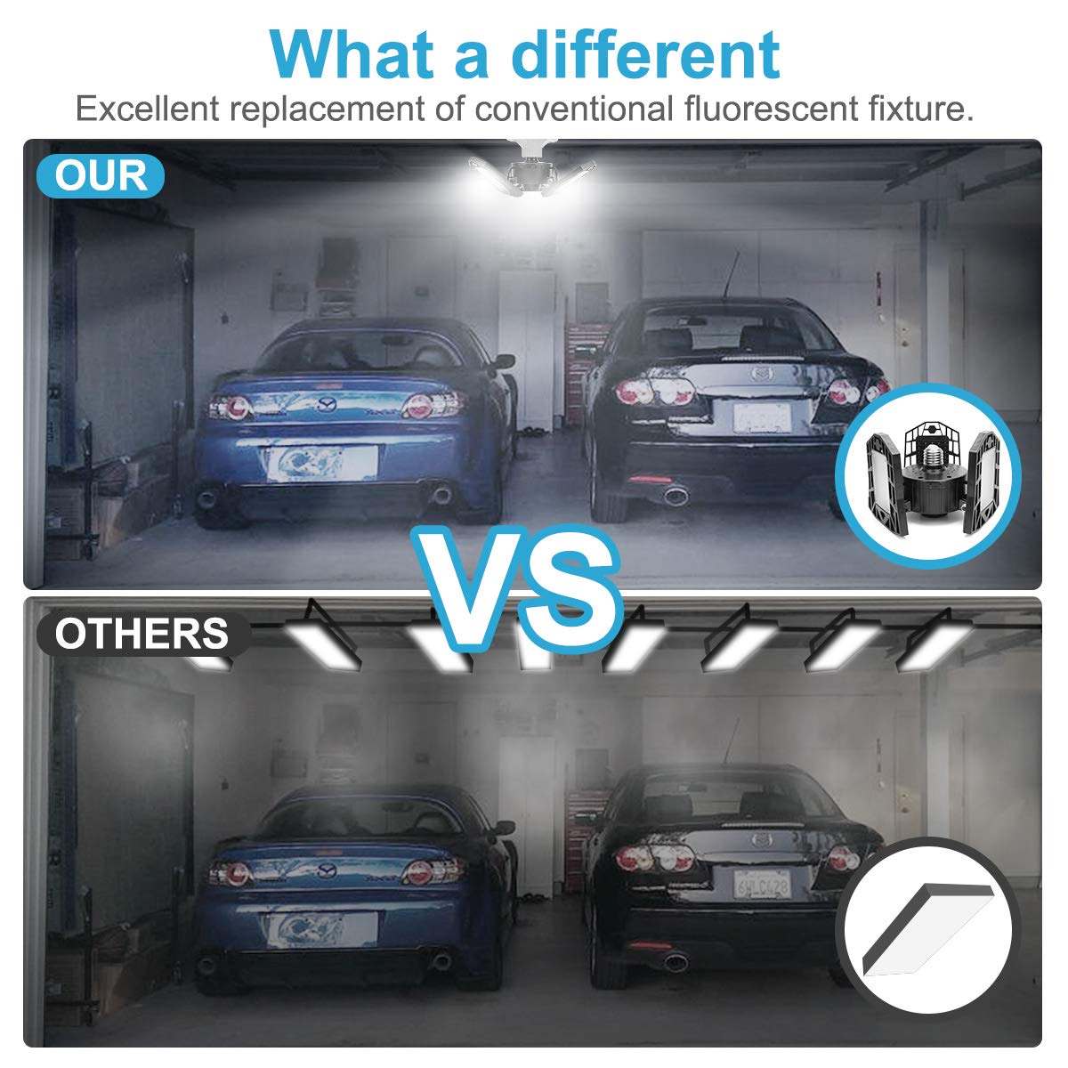 HUOSUC LED Garage Lights, 80W High Bay Lighting, E26/E27 8000LM Deformable LED Garage Ceiling Lights with 3 Adjustable Panels, 6500K Daylight LED Shop Lights for Garage Basement Workshop(2 Pack)