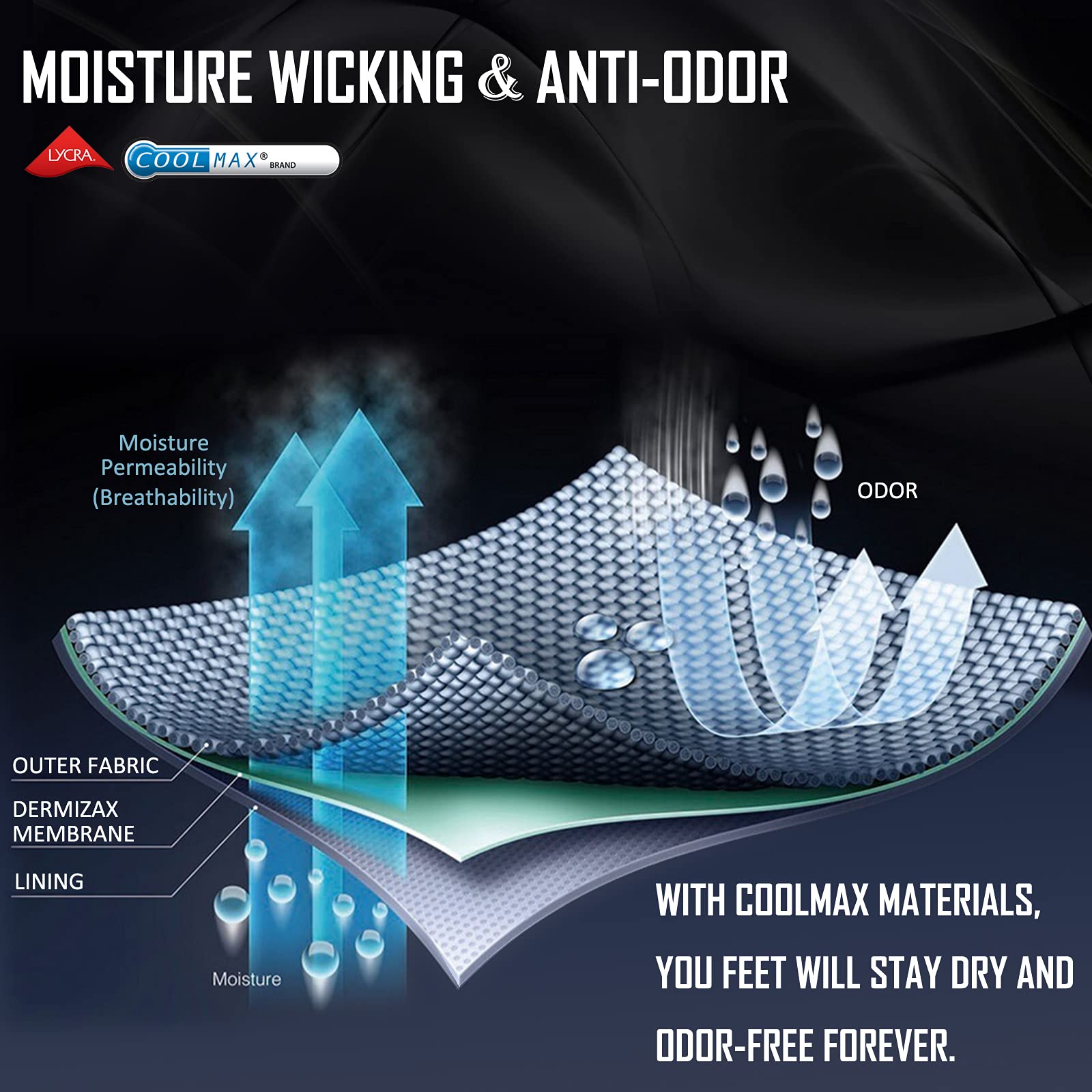 IRAMY Compression Ankle Support Running Socks Men Women 3 Pairs Coolmax Wicking Quarter Athletic Plantar Fasciitis Socks
