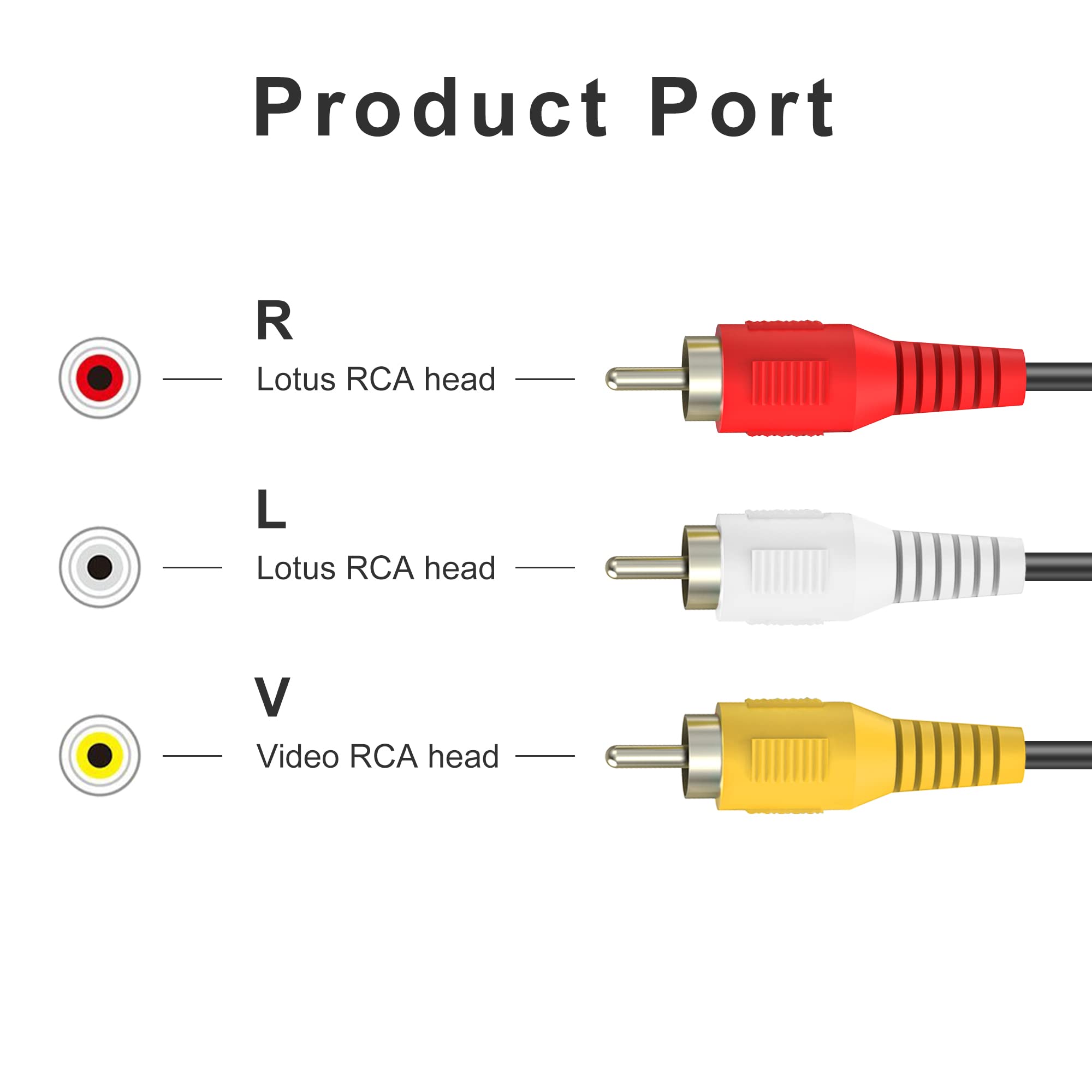 Hiprorca RCA Cables,( 2 Pack) 3RCA Male to Male Cable 3 Feet for Connecting Audio Video Components Home Theater amp, Stereo Systems
