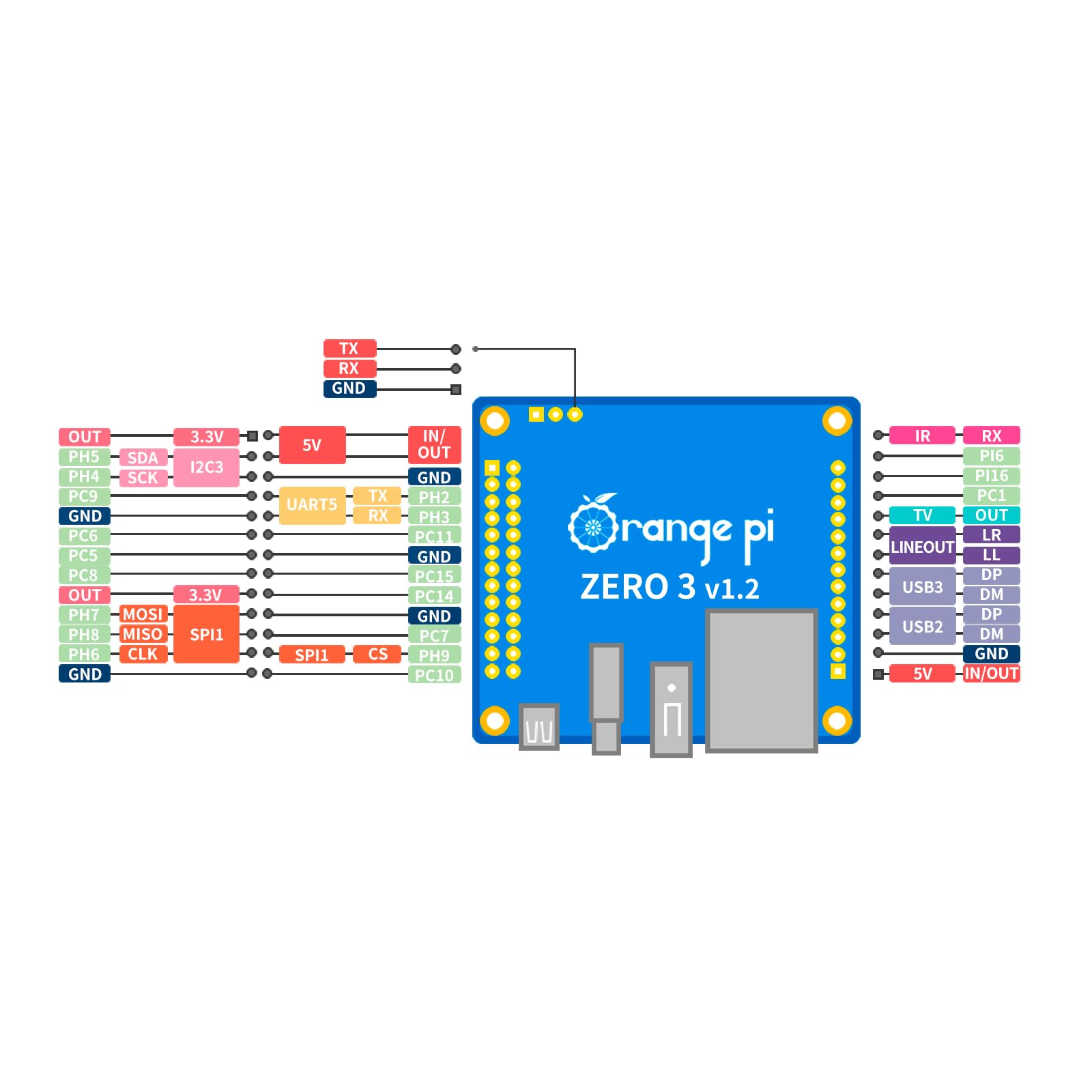 Orange Pi 4 LTS 4GB LPDDR4 Rockchip RK3399 Six Core 64 Bit Single Board Computer with 16GB eMMC Flash, Run Android, Ubuntu, Debian OS (Pi4 LTS(4GB 16GB)+ Metal Shell+ 5V4A Power Supply)