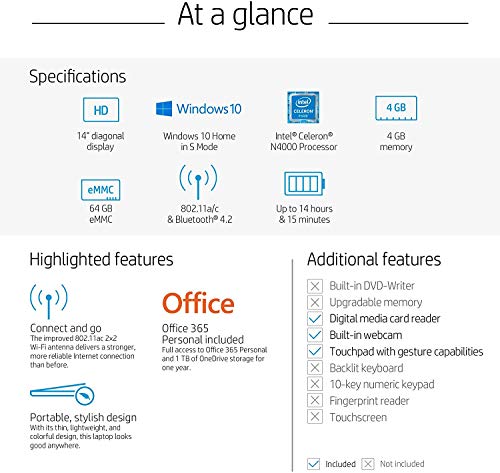 HP 2024 Newest Business Laptop, 15.6" Touchscreen Display, Windows 11 Pro, 64GB RAM, 1TB SSD, Intel i3-1115G4 Processor, Long Battery Life, Fast Charge, Bluetooth, WiFi, HDMI, with Mouse