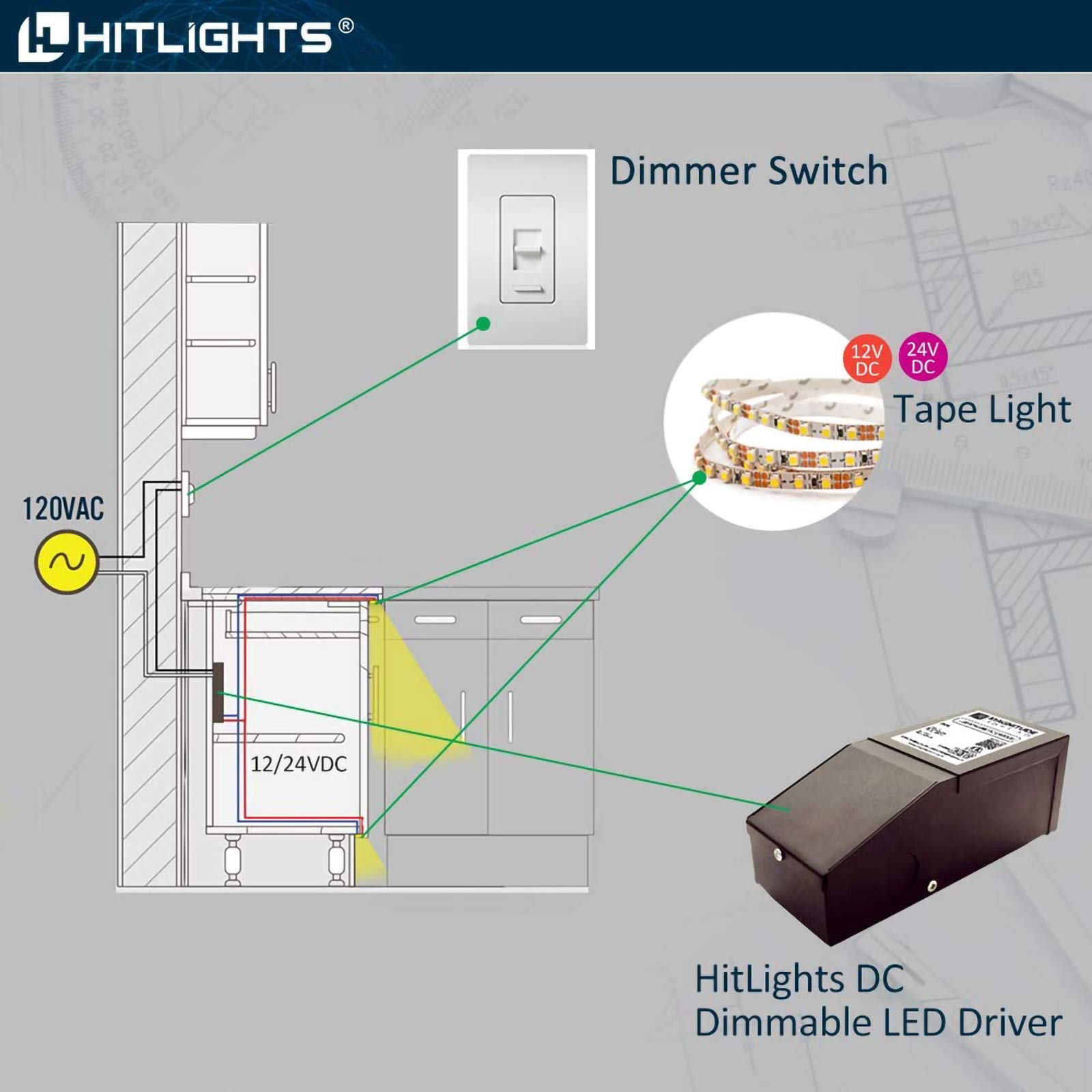 HitLights 300 Watt Dimmable Driver, Magnetic LED Driver- 110V AC-12V DC Transformer, Compatible with Leviton for LED Strip Lights, Constant Voltage LED Products, Made in The USA