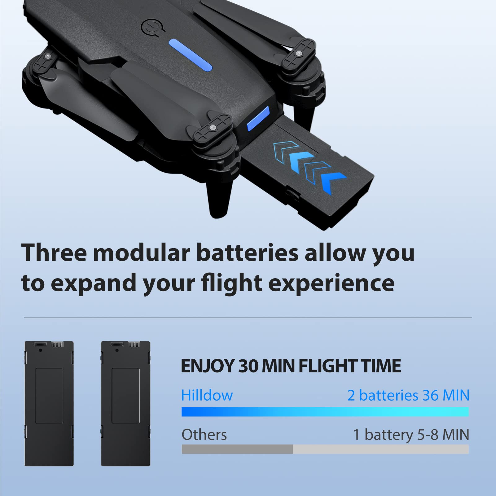 Hilldow Mini Drone for Kids Adults with 1080P HD Camera, Foldable FPV Live Video RC WiFi Quadcopter Drones Optical Flow Height Toys Gifts for Beginners Boys Girls with Headless Mode, 3D Flips