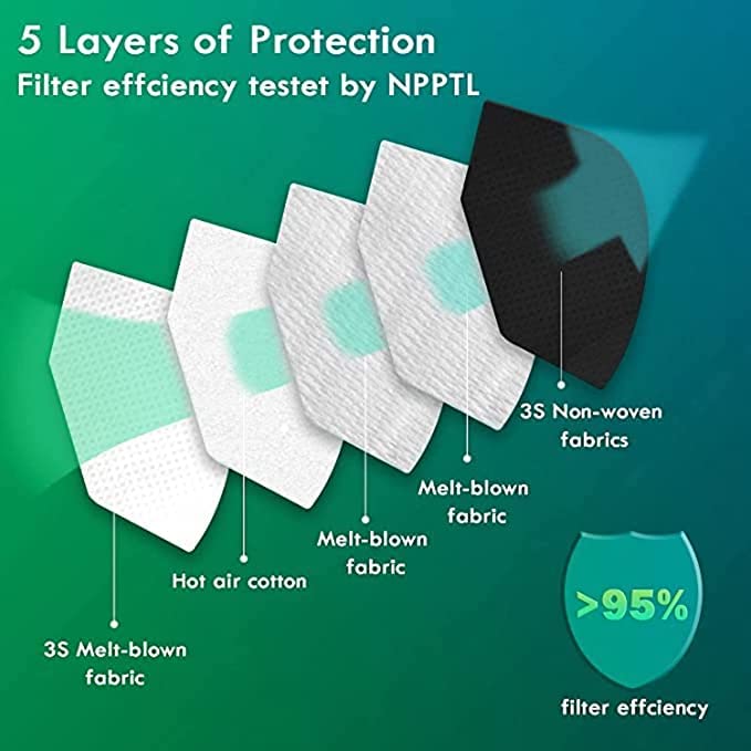 KN95-5 Layer Face Mask (50 pcs) black β Filtration>95% with Comfortable Elastic Ear Loop | Non-Woven Polypropylene Fabric, Protection for Essential Workers