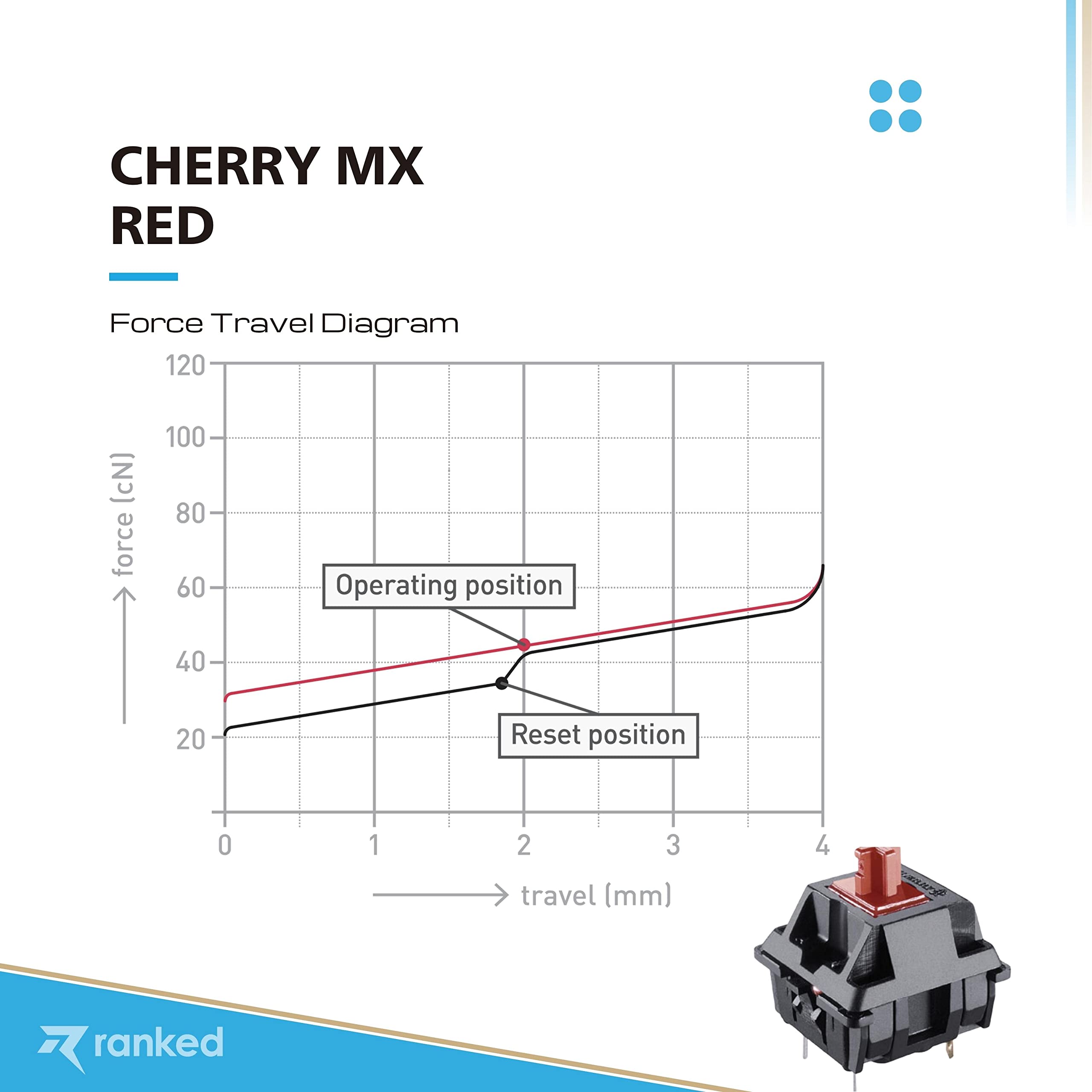 Ranked Bundle of 10 Cherry MX Red Switches for Mechanical Gaming Keyboards Premium CNC Machined Switch Opener