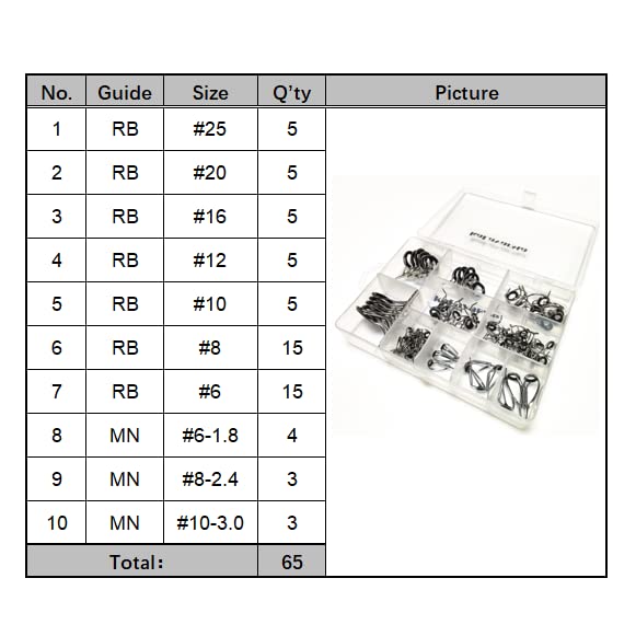 Kalavarma Fishing Rod Repair Kit Mixed Size Double Leg Ceramics Stainless Steel Guide Casting Rod Guides 65pcs (White, A)