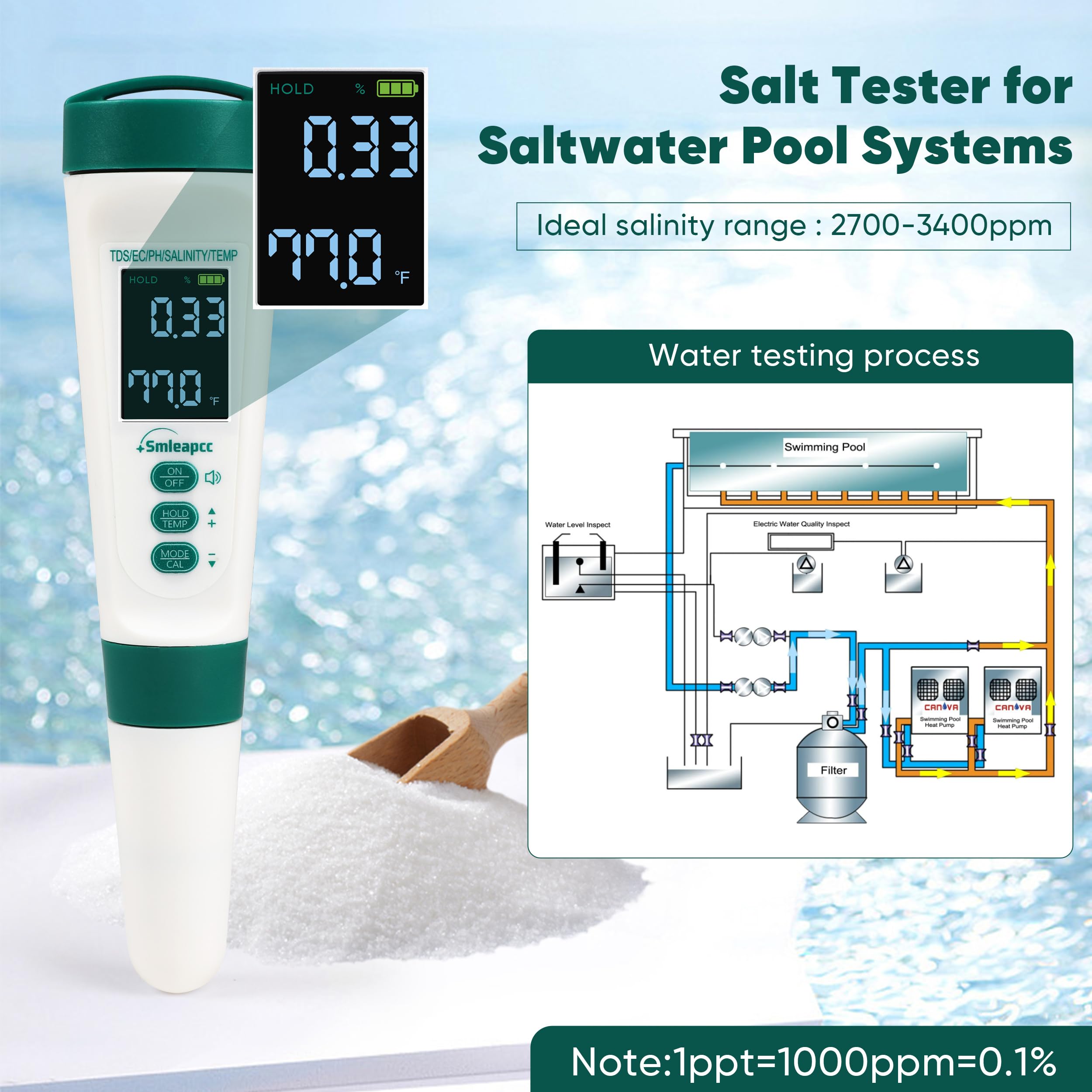 Smleapcc TDS Meter, 5 in 1 PH Meter,PH/TDS/EC/Salinity/Temp Meter for Water,High Accuracy Water Testing Kits for Drinking Water, Pools, Fish Tank, and Hydroponics,Rechargeable (White)