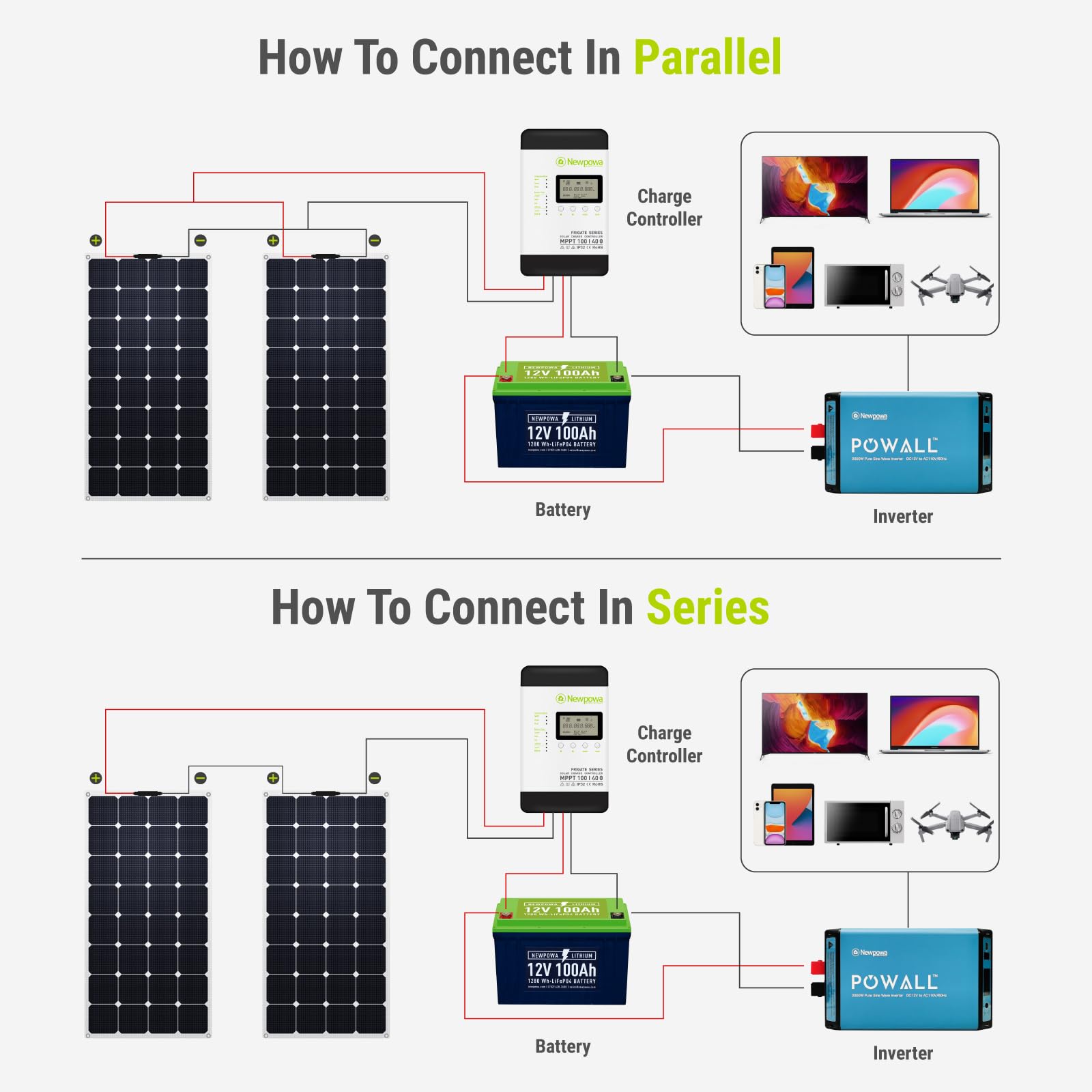 Newpowa Flexible Solar Panel 100W 12 Volt Monocrystalline Semi-Flexible Bendable Mono Ultra Lightweight High Efficiency Charger Off-Grid for Uneven Surfaces Marine RV Cabin Va