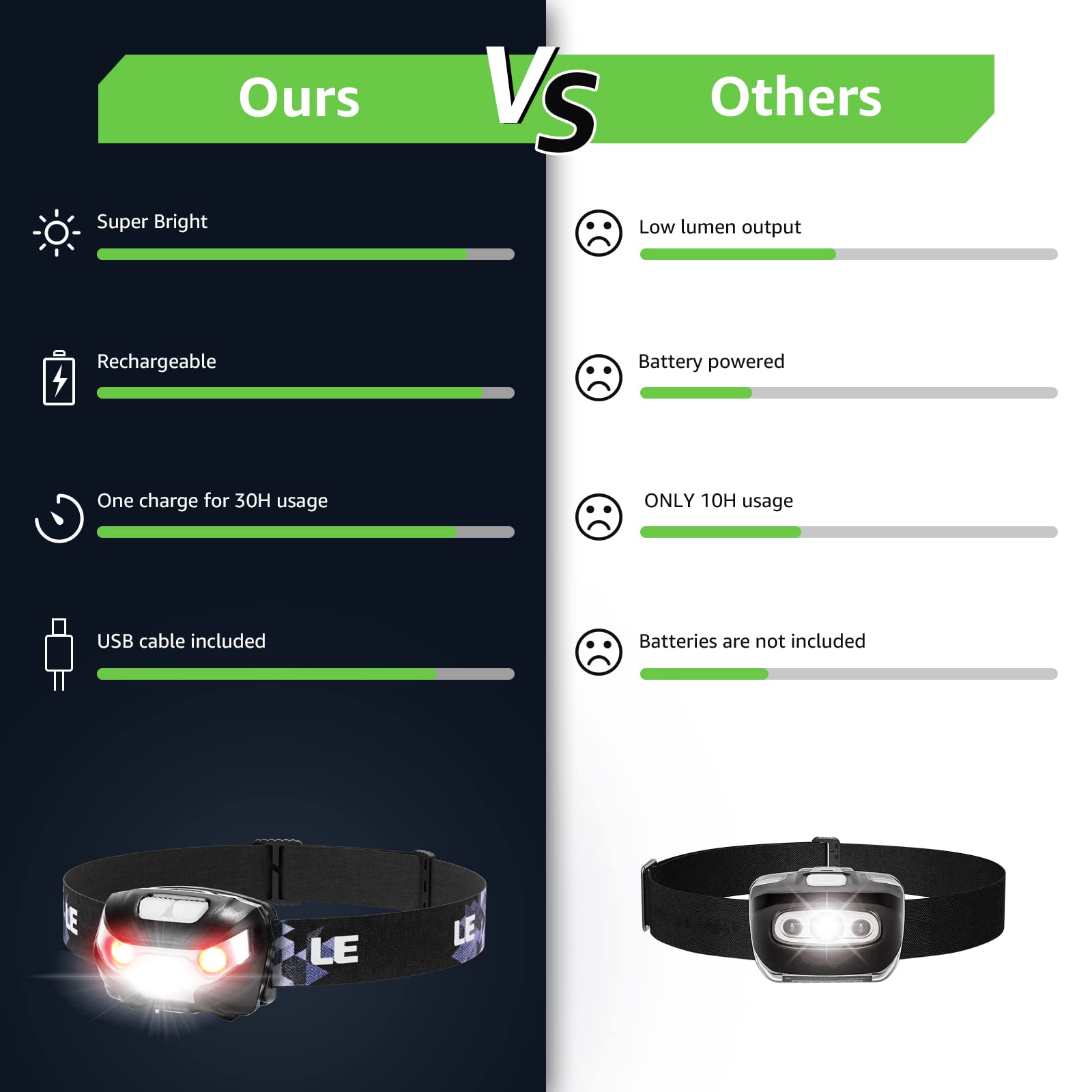 Lighting EVER LED Rechargeable Headlamp, Super Bright High Lumen Head Lamp with 5 Modes and White Red Light, Waterproof Forehead Flashlight for Outdoor Camping, Hiking, Hunting, Running, Survival